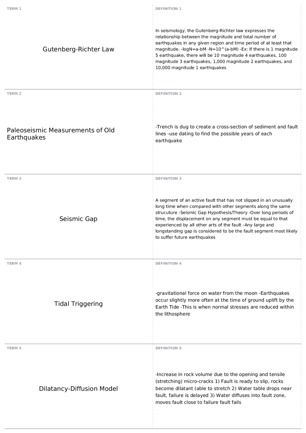 Study Guide #3 | GEOL 240Lxg - Earthquakes - Docsity