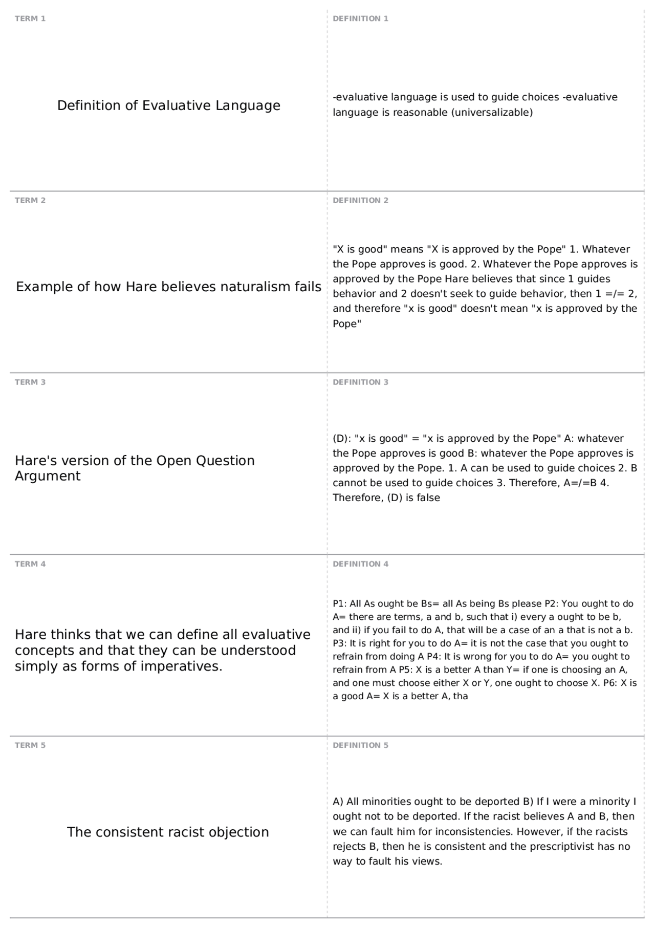 Prescriptivism | PHIL 303 - Ethics - Docsity