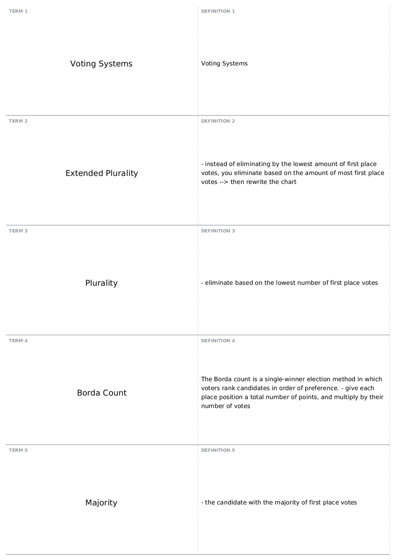 Voting Systems and Election Methods: A Comprehensive Guide | Quizzes ...