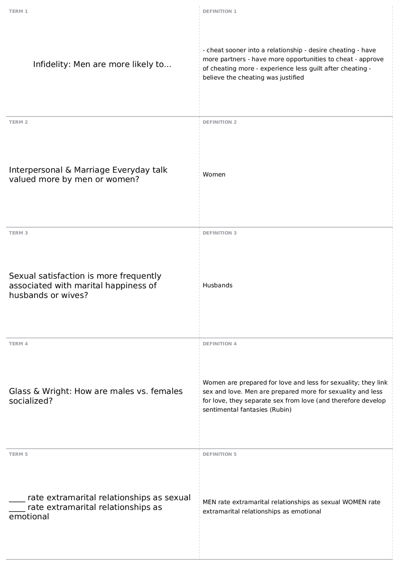 Exam 4 Flashcards | COM 225 - An Intro to Interpersonal Comm - Docsity