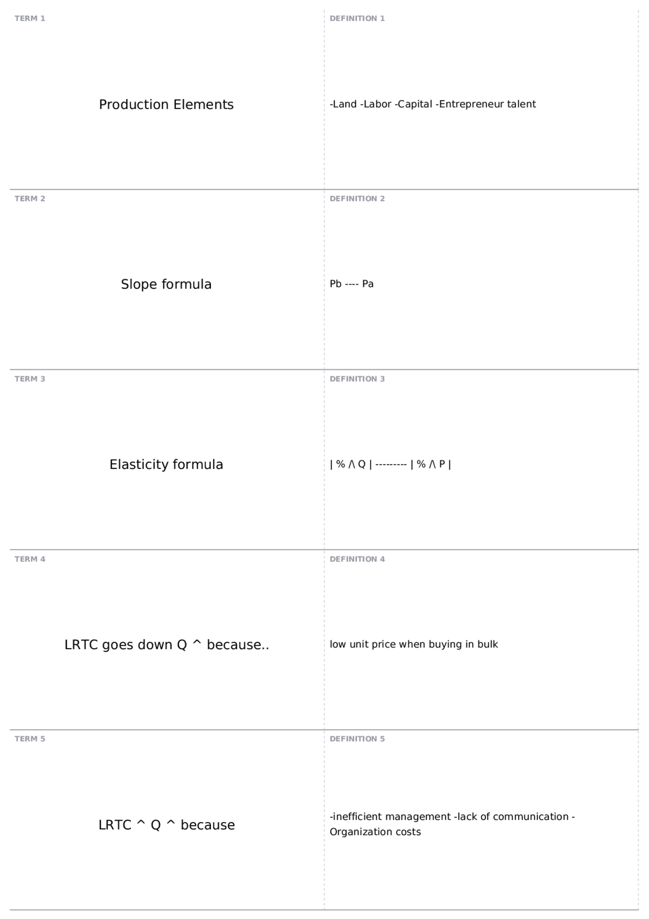 Micro flashcards | ECON 1123 - Prin of Econ-Micro (HONORS) - Docsity