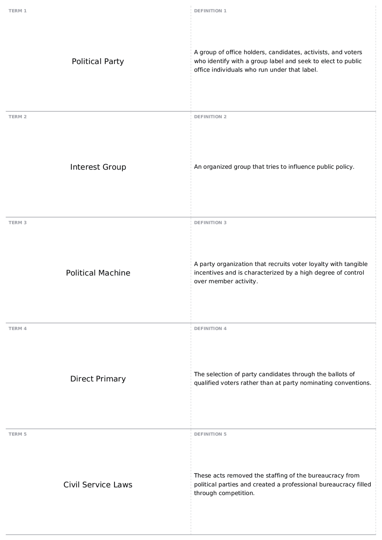Chapter11:Parties | POLISCI 101 - American Politics | Quizzes Political ...