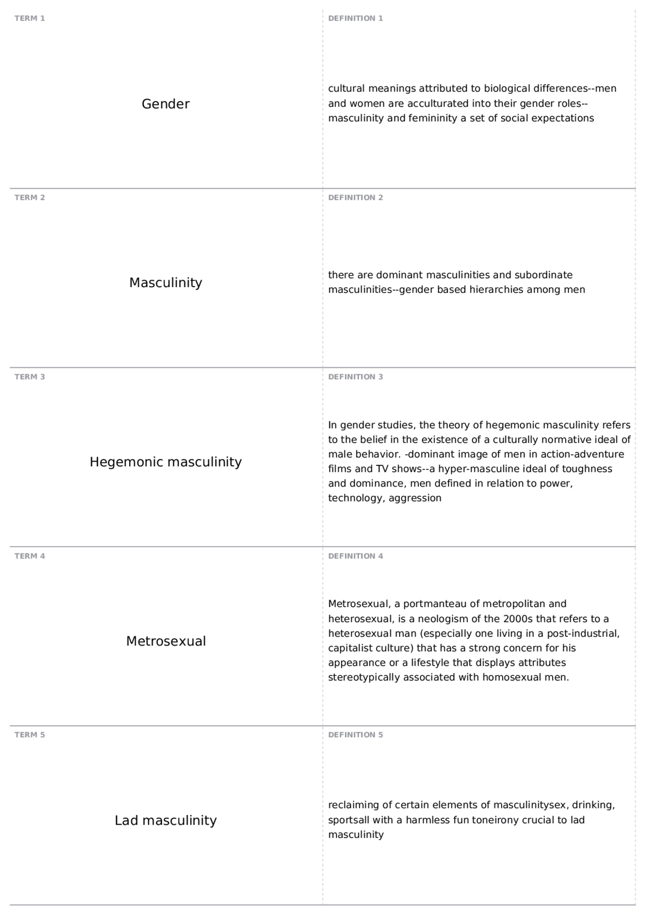 Masculinity/Gender Roles | COMM 101 - The Mass Media - Docsity