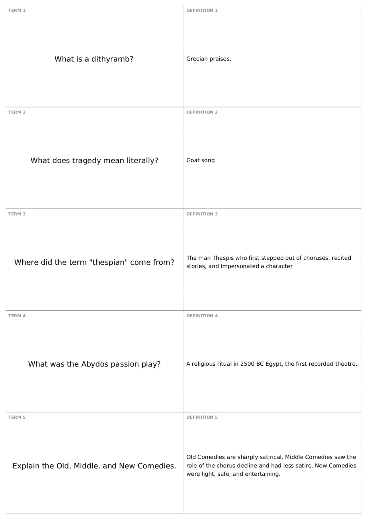 Ancient and Renaissance Theatre Terms and Definitions | Quizzes Theatre ...