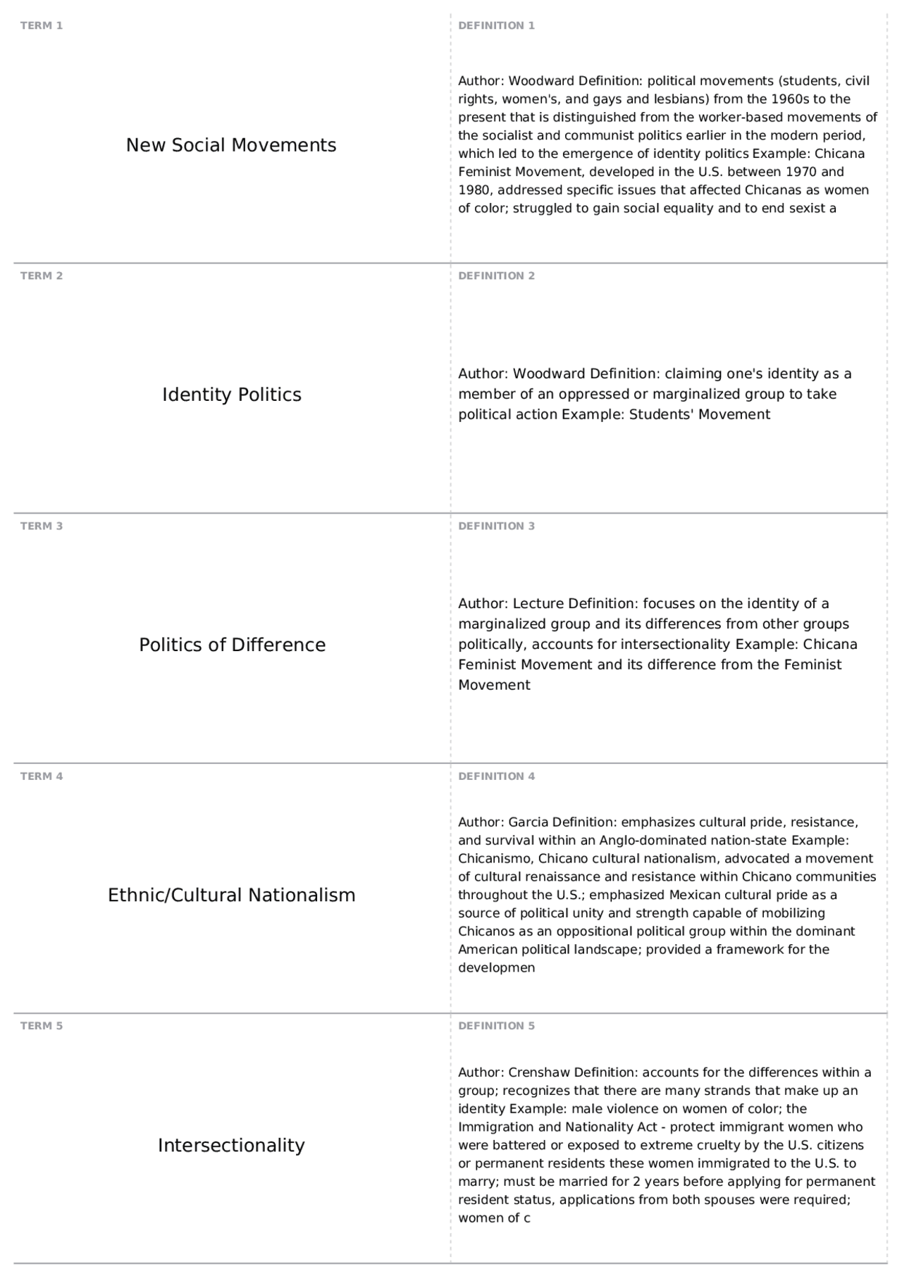 Terms and Concepts in Social Movements and Identity Politics | Quizzes ...