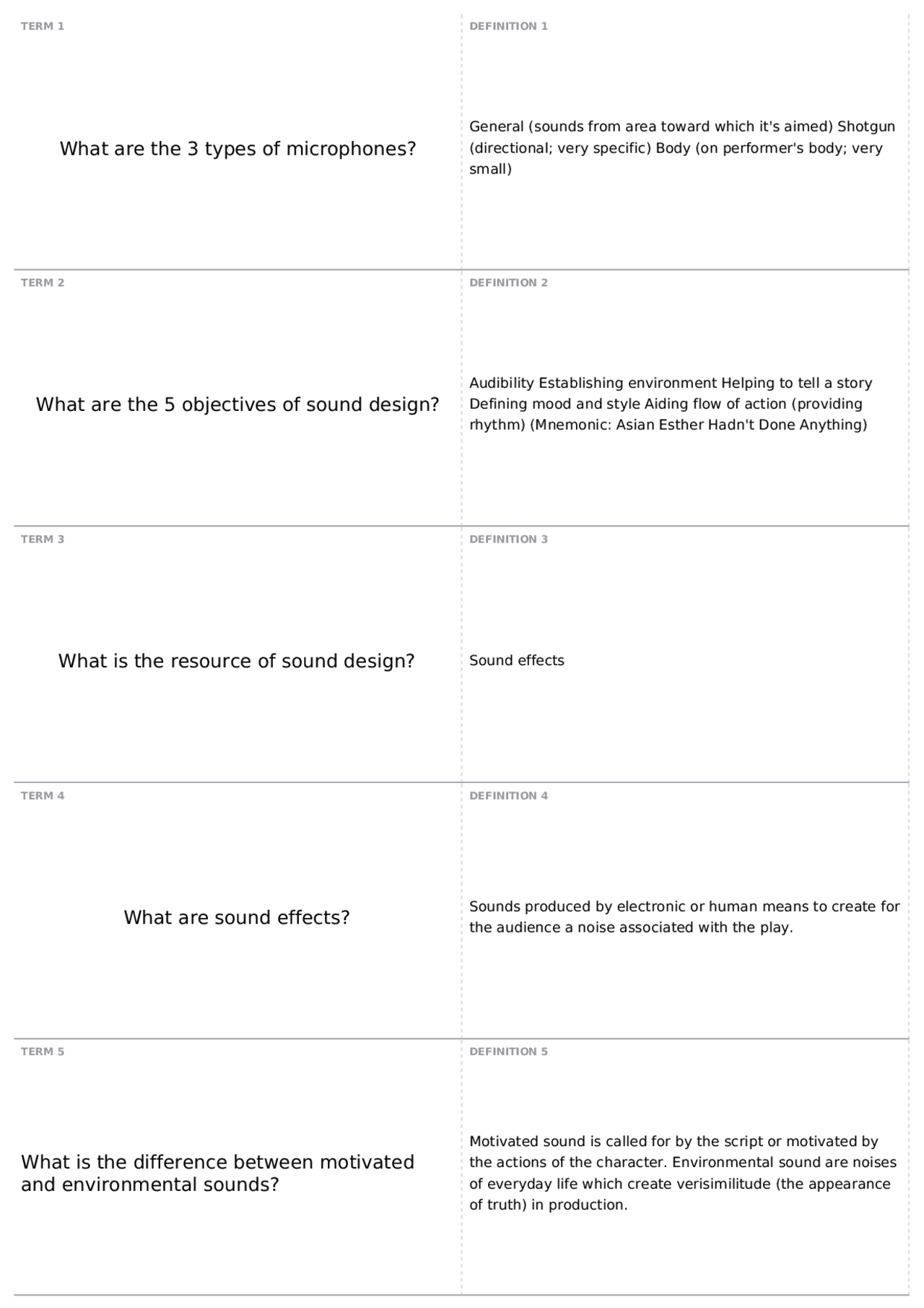 Sound Design | THEA 1100 - Theatre Appreciation | Quizzes Theatre | Docsity