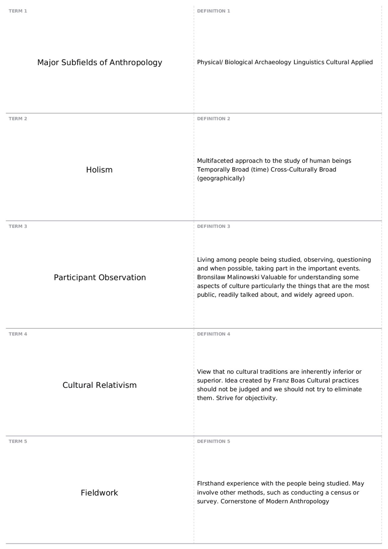 Final Exam Study Guide | ANTH 1000 - INTRODUCTION TO ANTHROPOLOGY ...