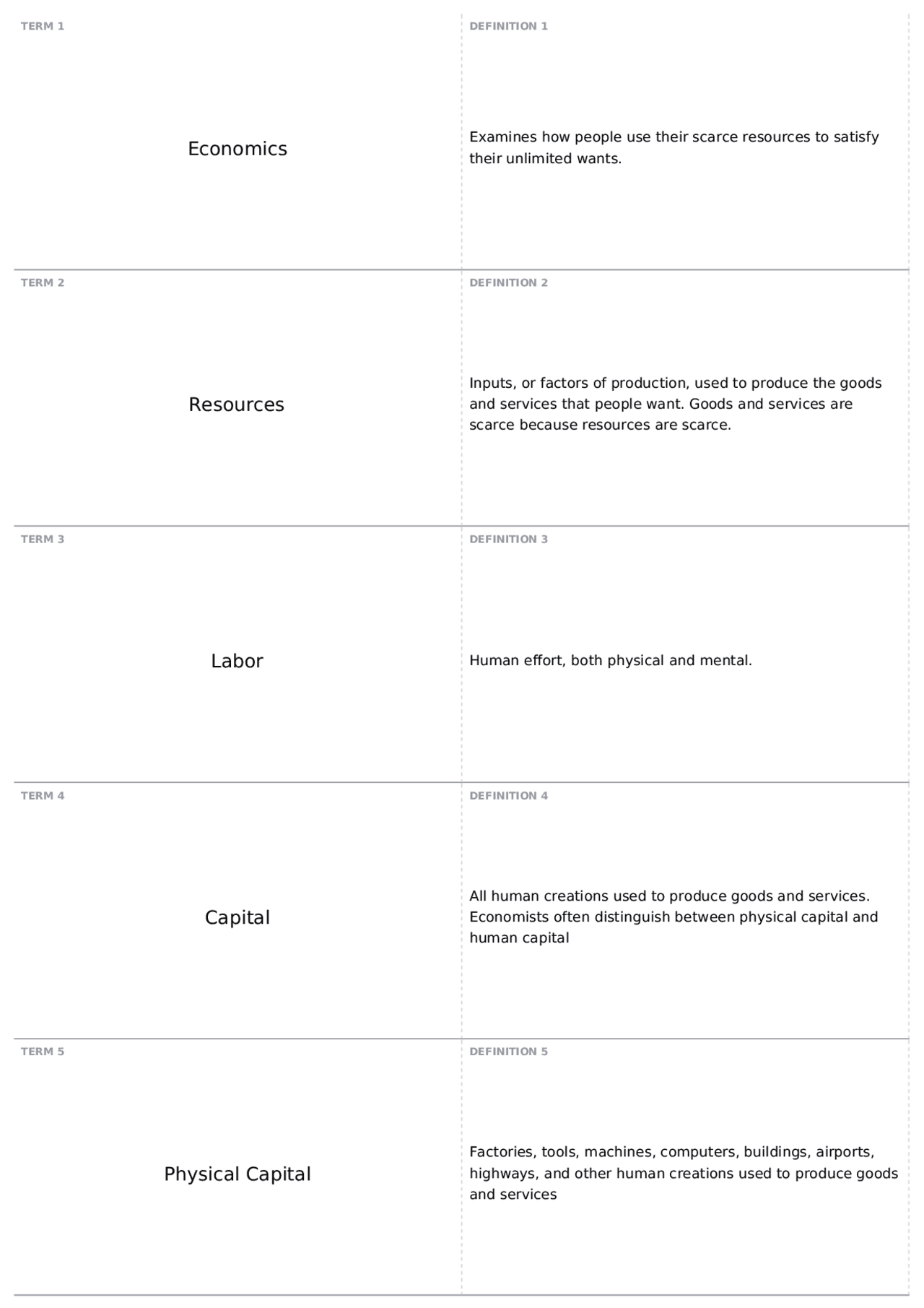 Ch. 1 - Intro to Econ | ECON 2005 - Principles of Economics | Quizzes ...
