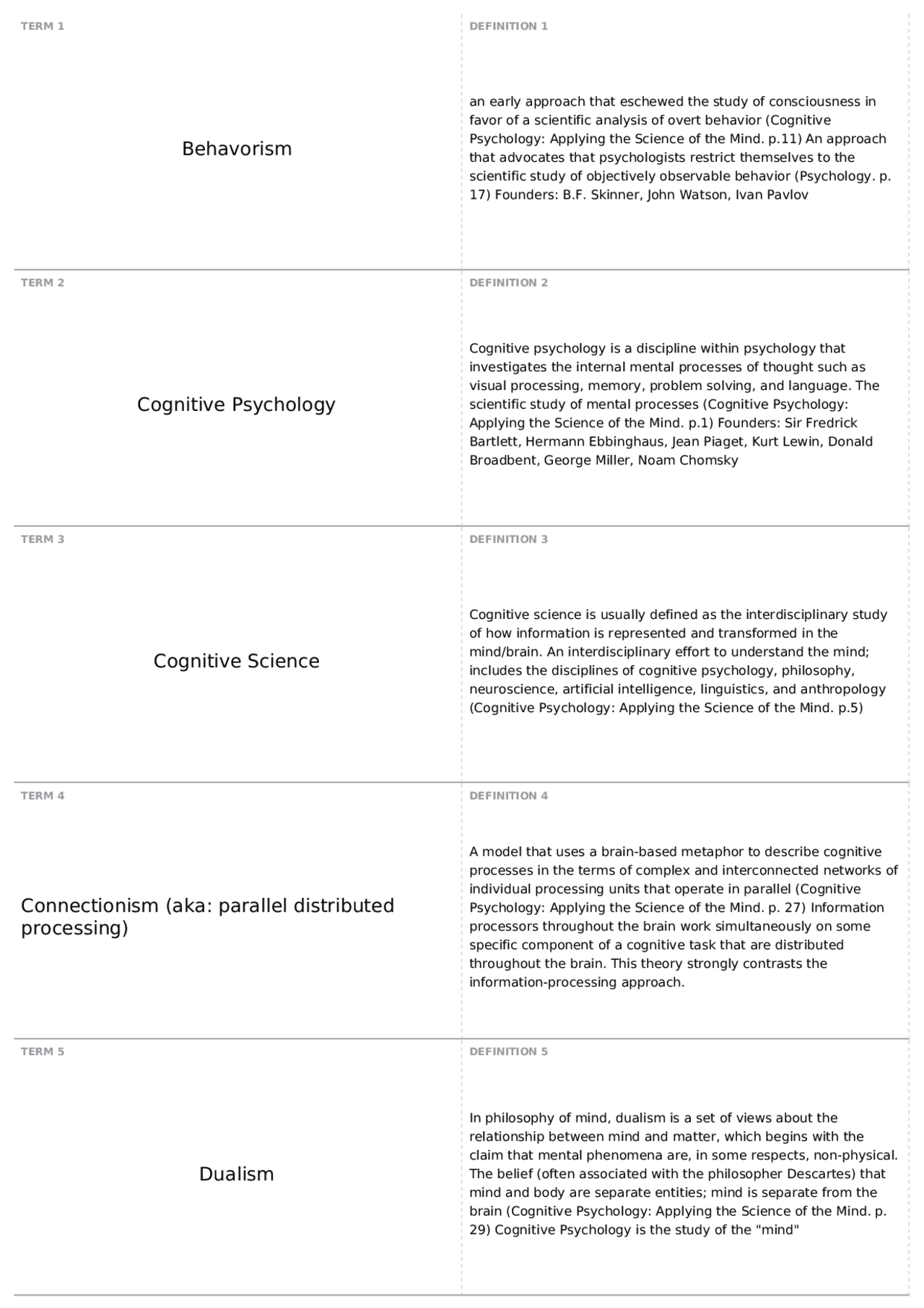 Chpt1: What is Cognition | PSYC - Cognitive Psychology | Quizzes ...