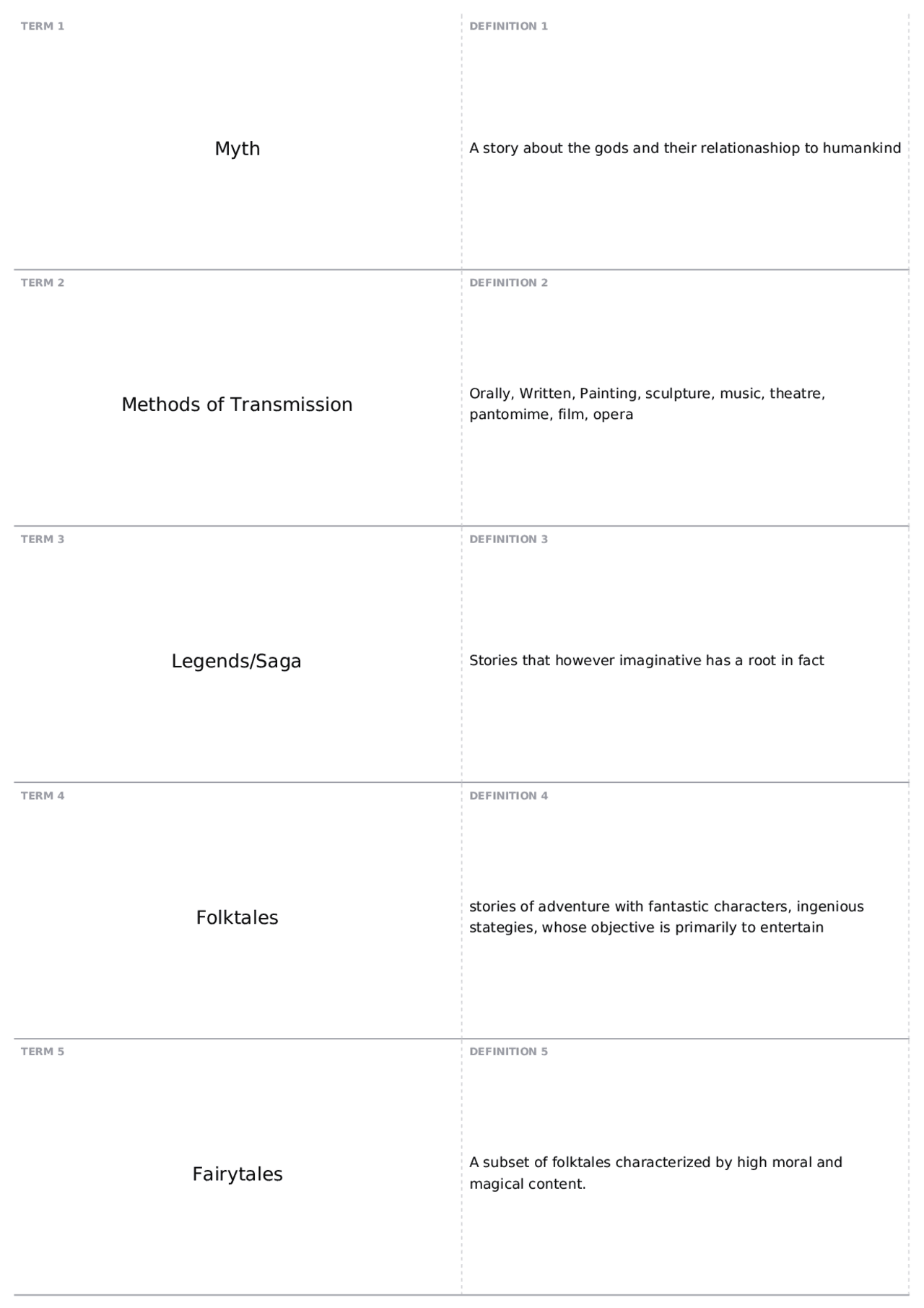 Mythology: Terms, Definitions, and Methods of Transmission | Quizzes ...