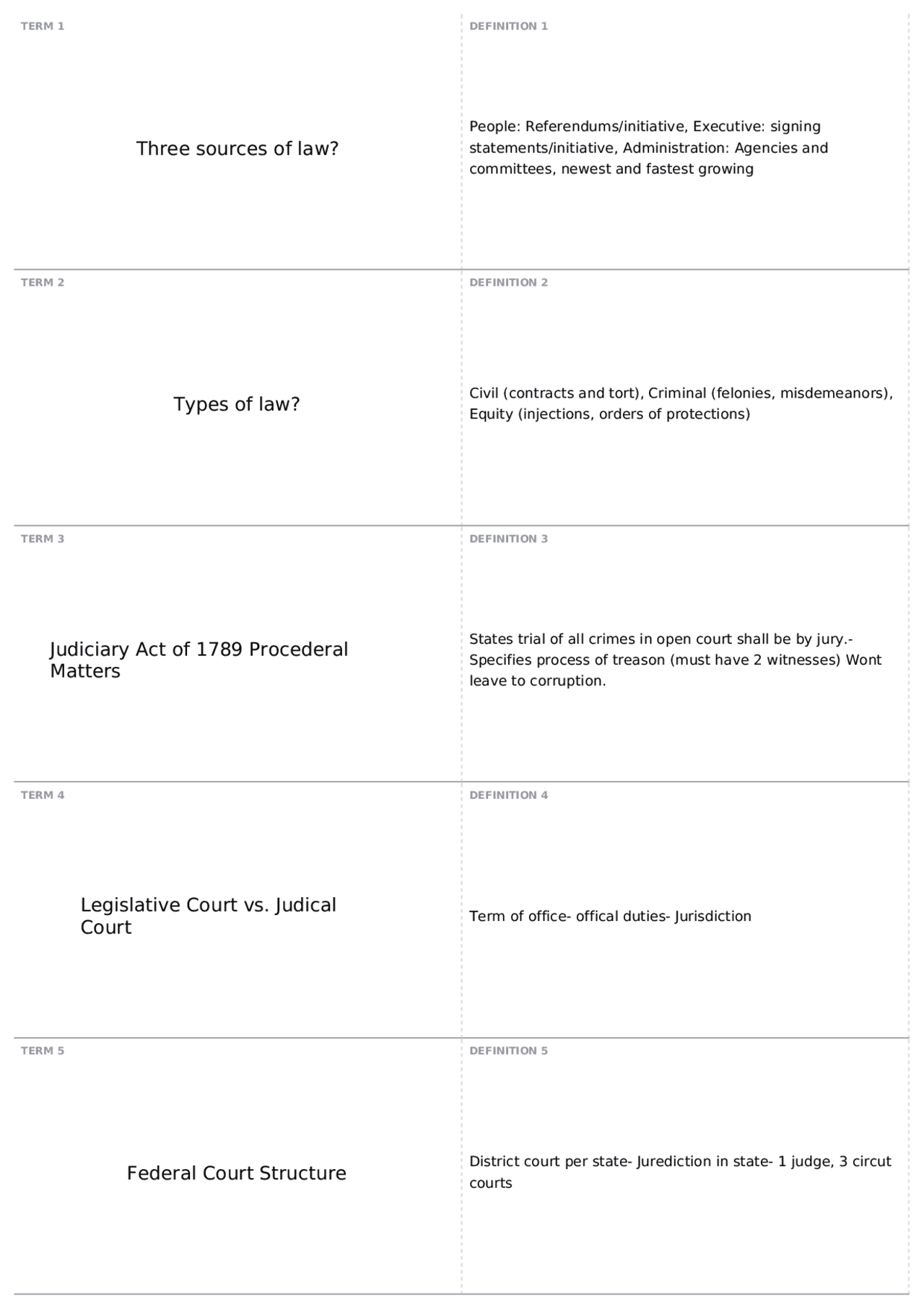 Law 101: Terms and Concepts | Quizzes Political Science | Docsity