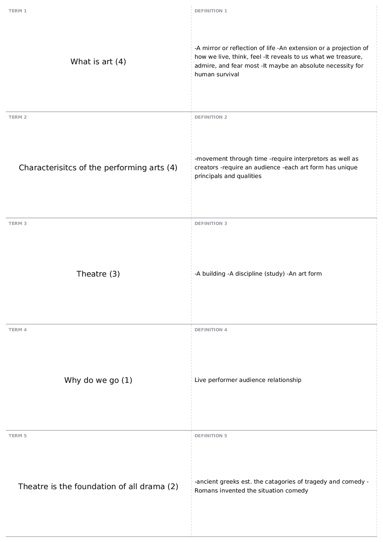 Exam 1 | THET 101 - Introduction to the Theatre | Docsity
