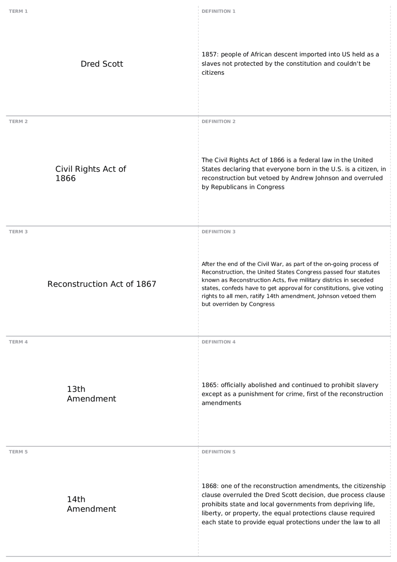 Civil Rights History | HST 316 - U.S. Civil Rights Movement History ...