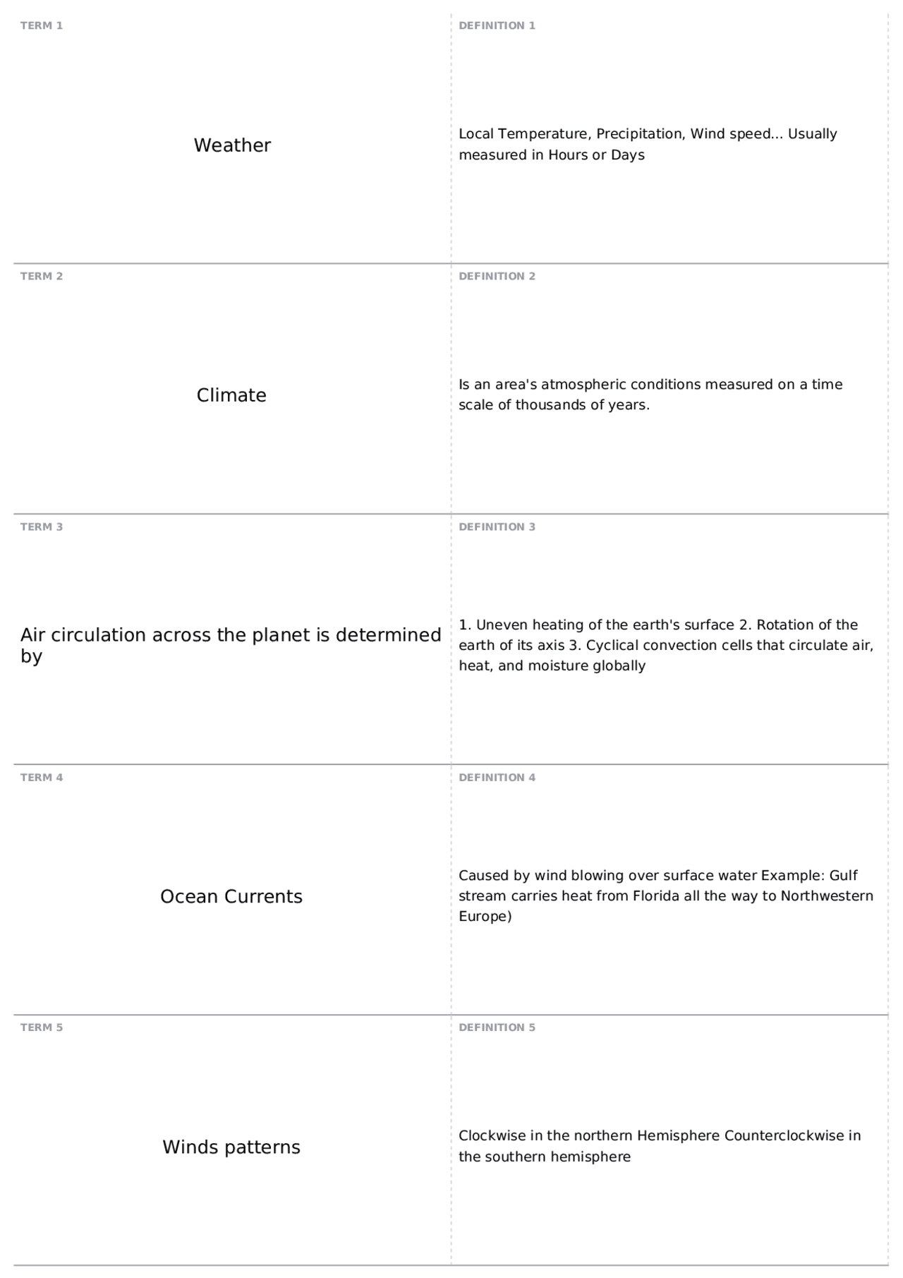 Term 1: Weather and Climate: Definitions and Interconnections | Quizzes ...
