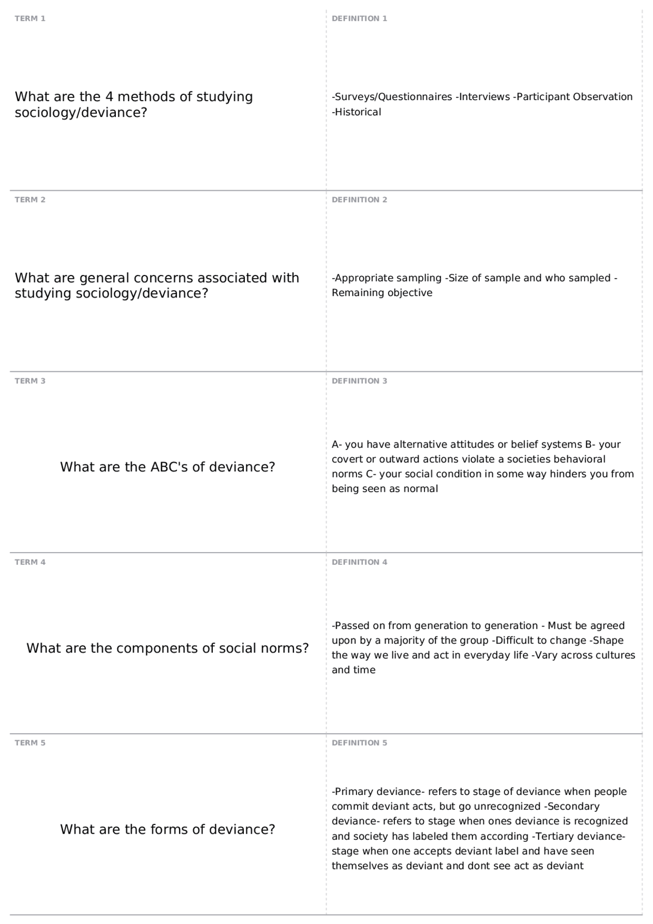 Exam 1, part 2 | SOCIOL 1650 - Social Deviance | Quizzes Introduction ...