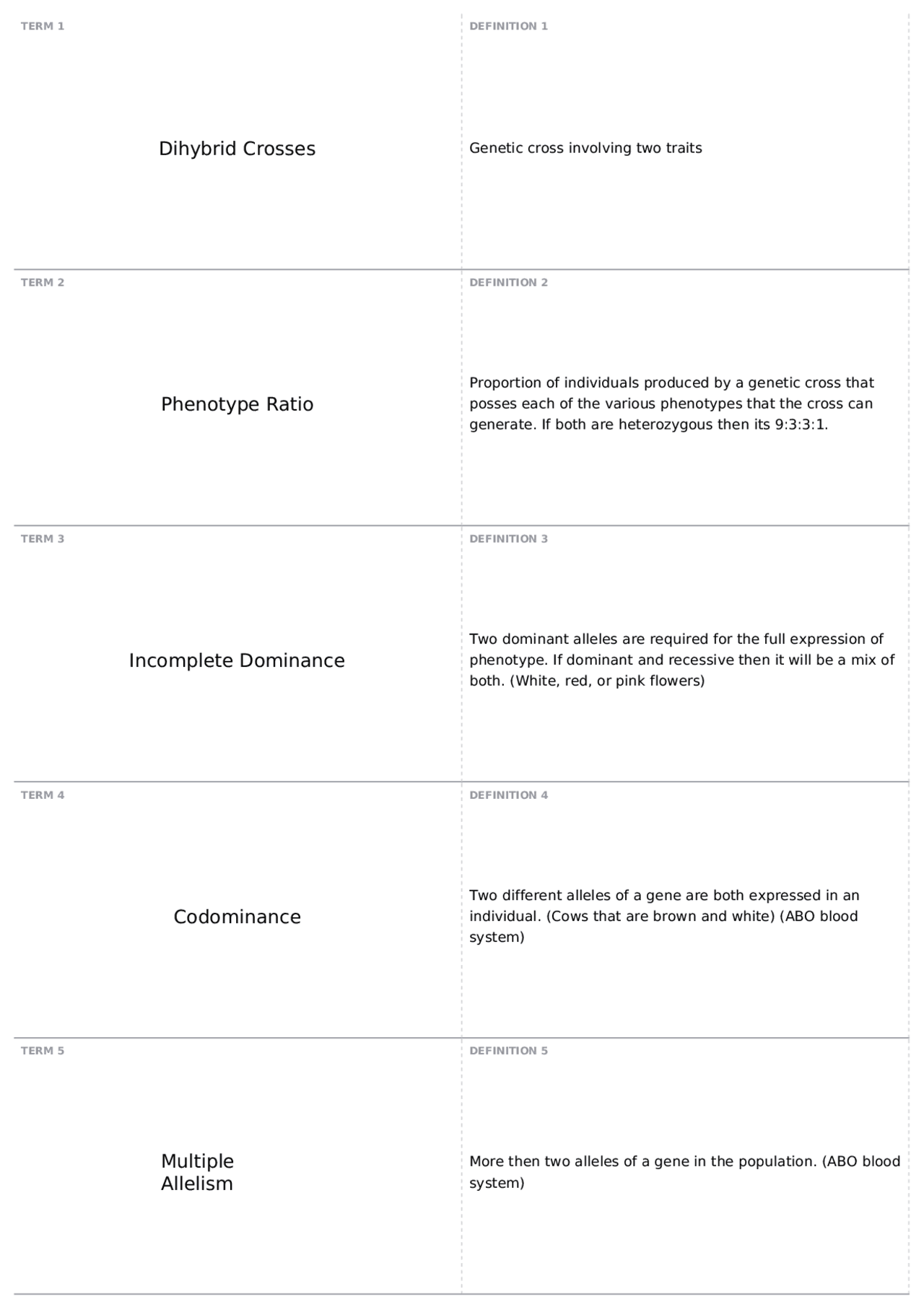 Genetics Terminology: Dihybrid Crosses, Phenotype Ratio, ABO Blood ...