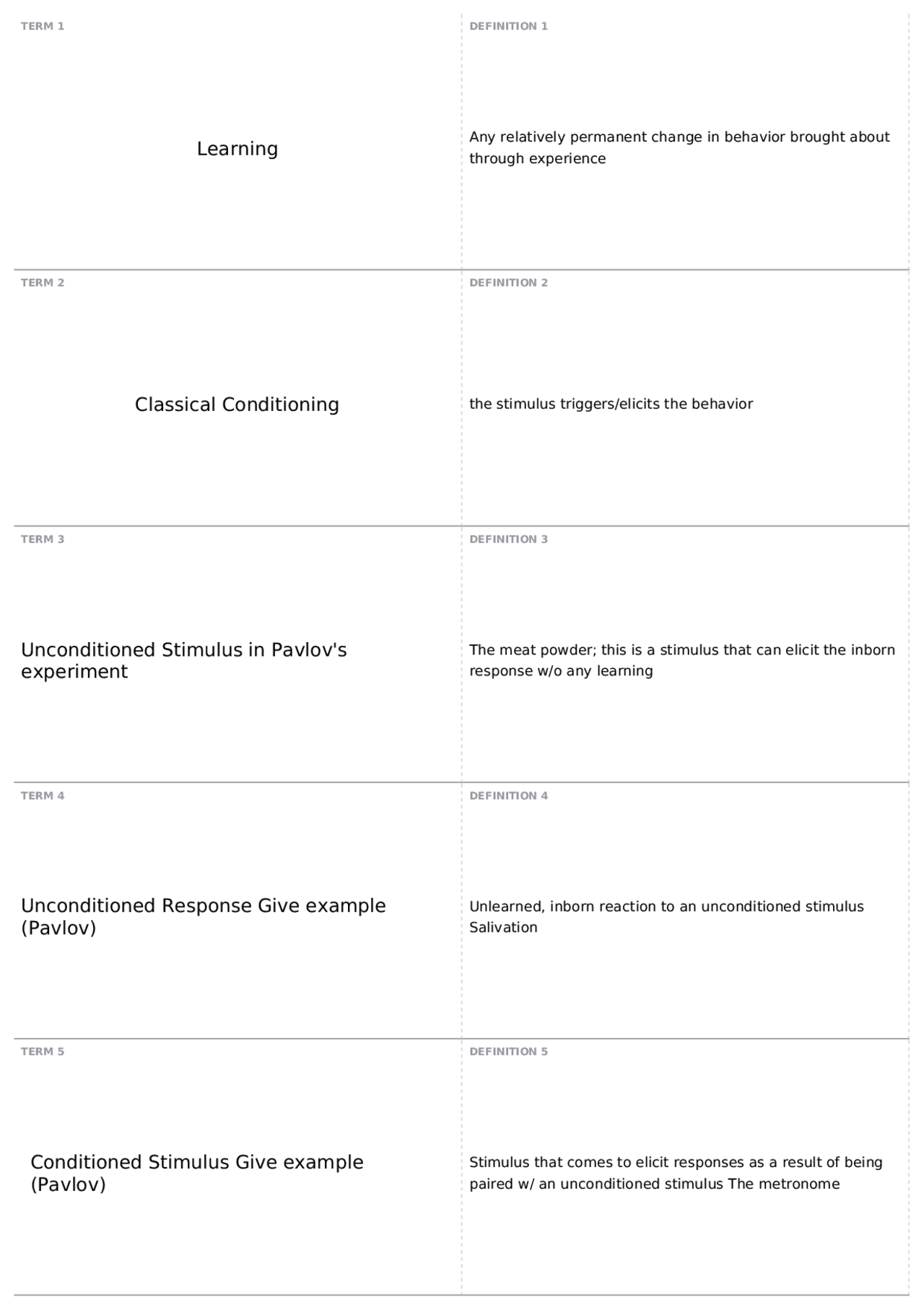 Chapter 7: Basic Principles of Learning | PSYC 2004 - Introductory ...