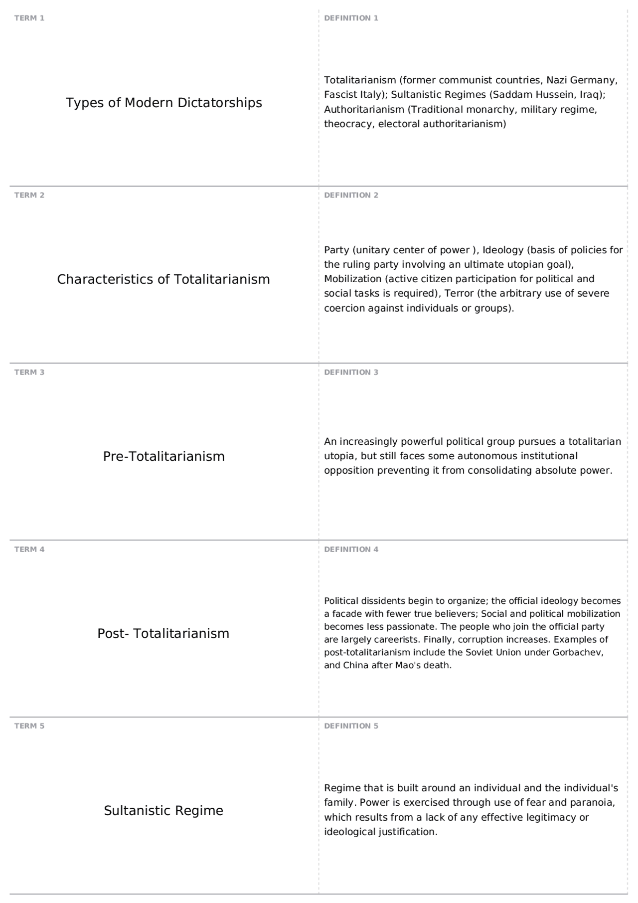 Understanding Different Types of Authoritarian and Totalitarian Regimes ...