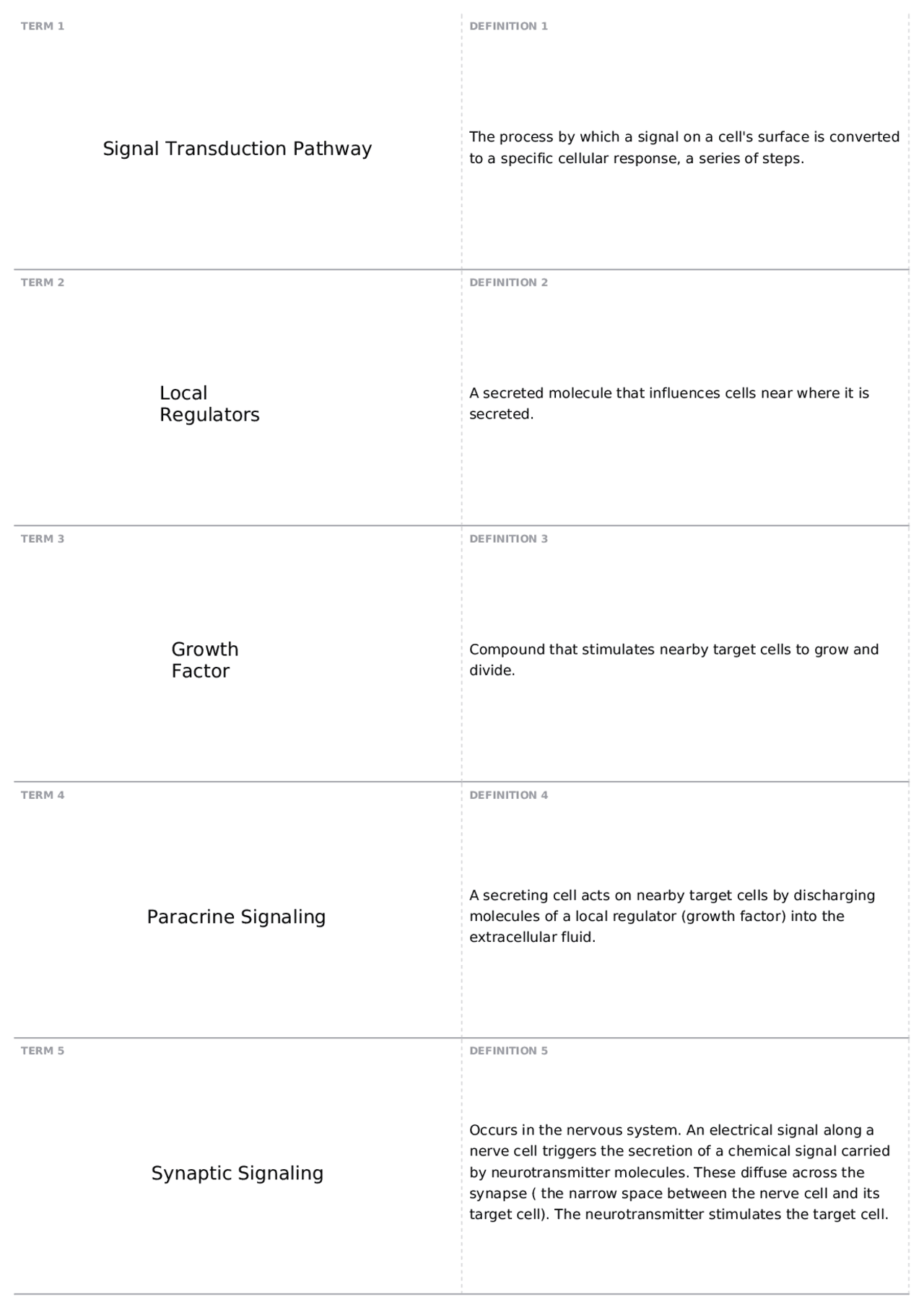 Understanding Signal Transduction Pathways: Definitions and Components ...