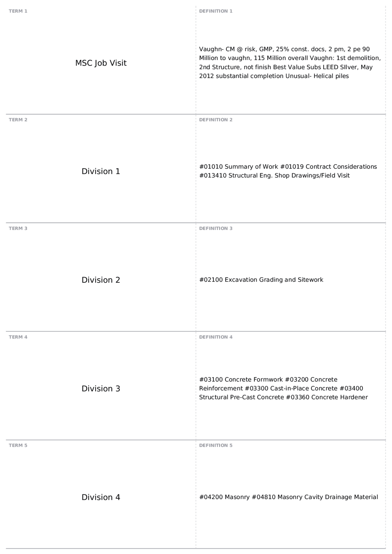 Test 2 | COSC 375 - ESTIMATING II - Docsity