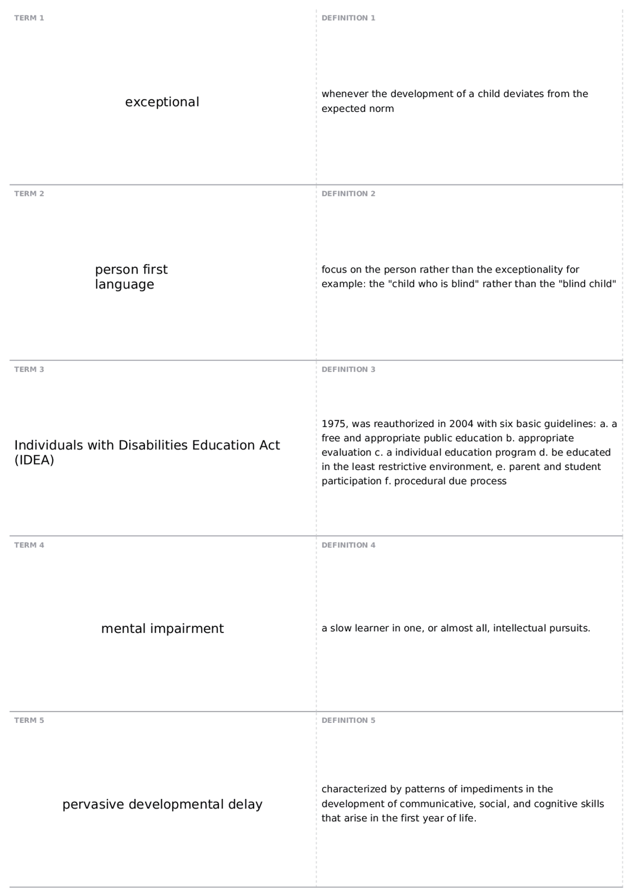 Terms and Definitions in Special Education: IDEA, Disabilities, and ...