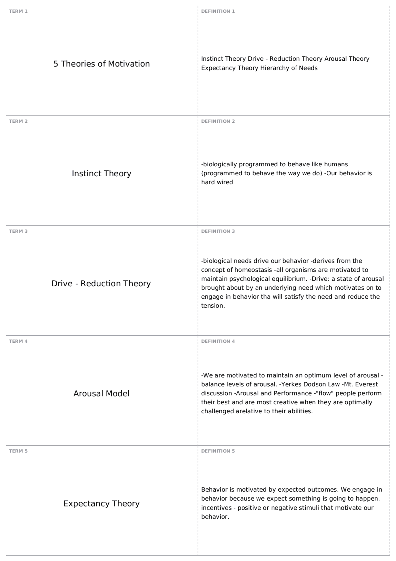 Ch 11 - Motivation (exam 3) | PSYCH 202 - Introduction to Psychology ...