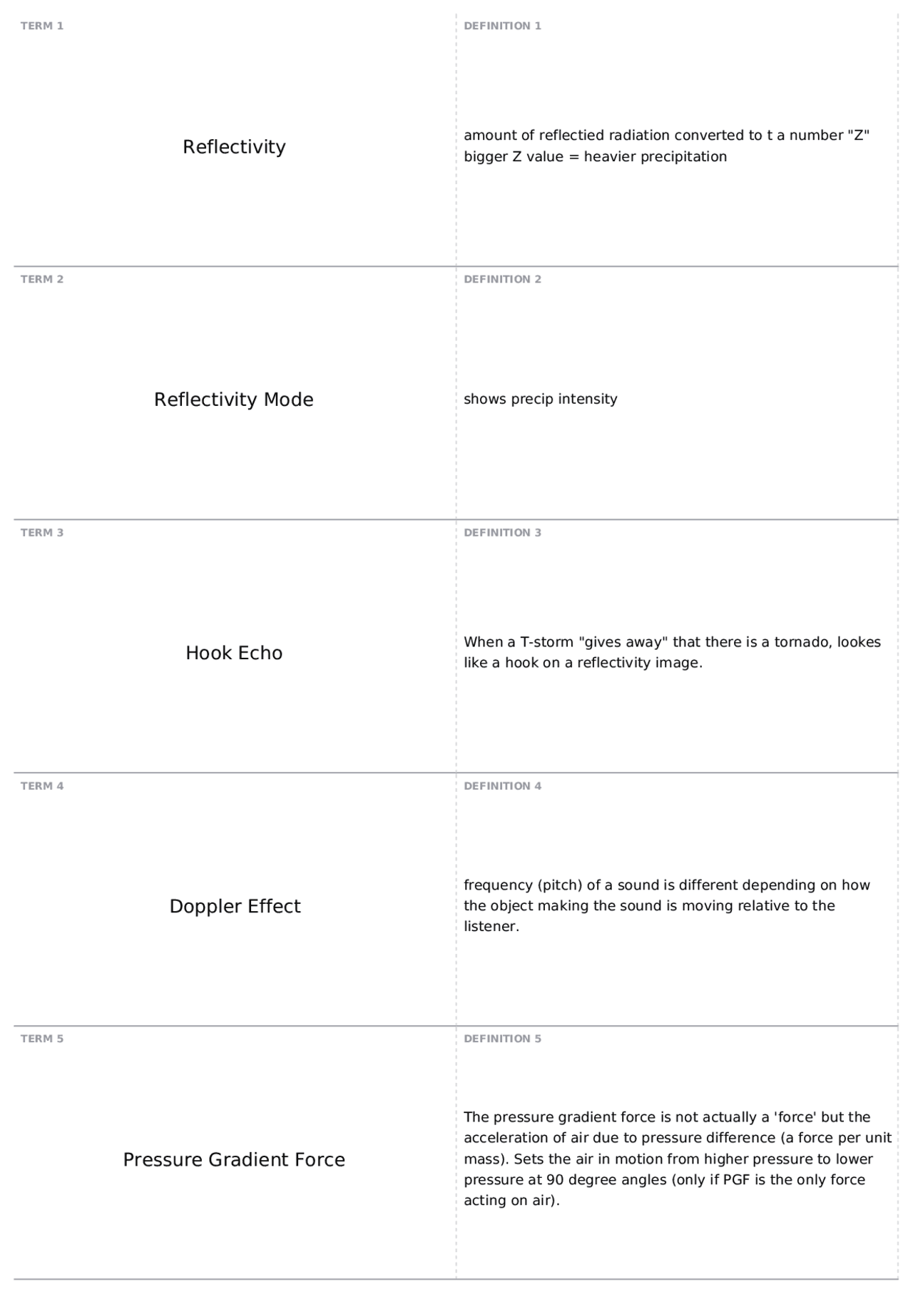 Exam 2 | METEO 201 - Introduction to Weather Analysis - Docsity