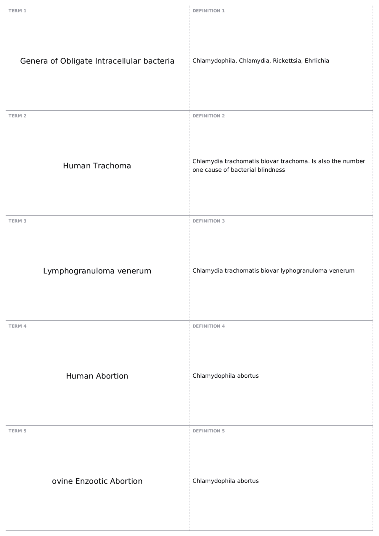 Obligate Intracellular Bacteria | VTPB 405 - BIOMEDICAL MICROBIOLOGY ...