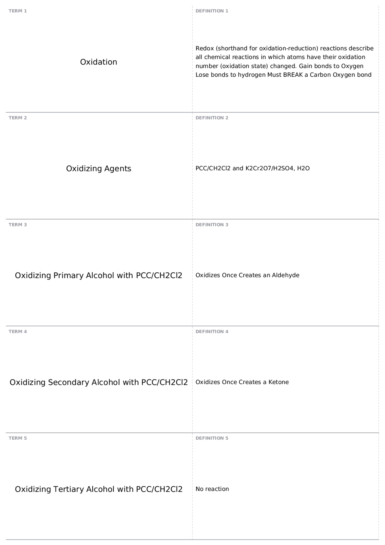 Alcohol Oxidation | CHEM 3A - Chemical Structure and Reactivity ...
