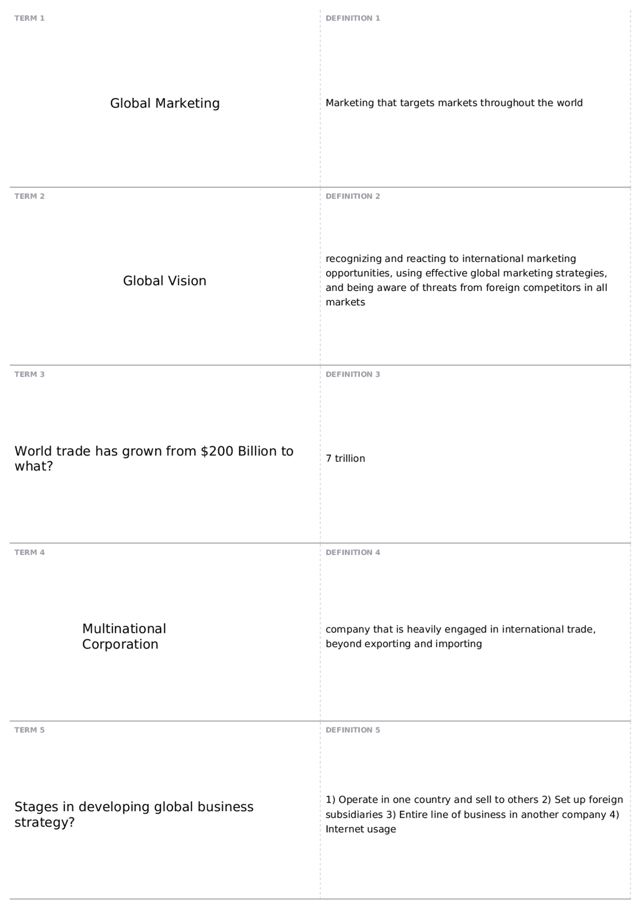 Global Marketing | MARK 3000 - Principles of Marketing | Quizzes ...