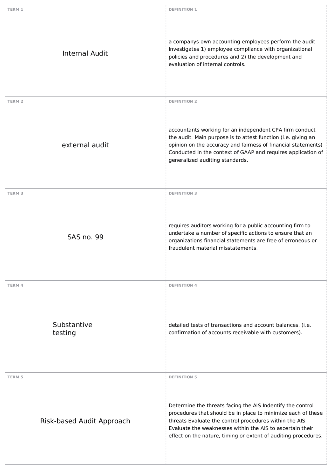 Internal Audit Terms And Definitions Quizzes Accounting Docsity