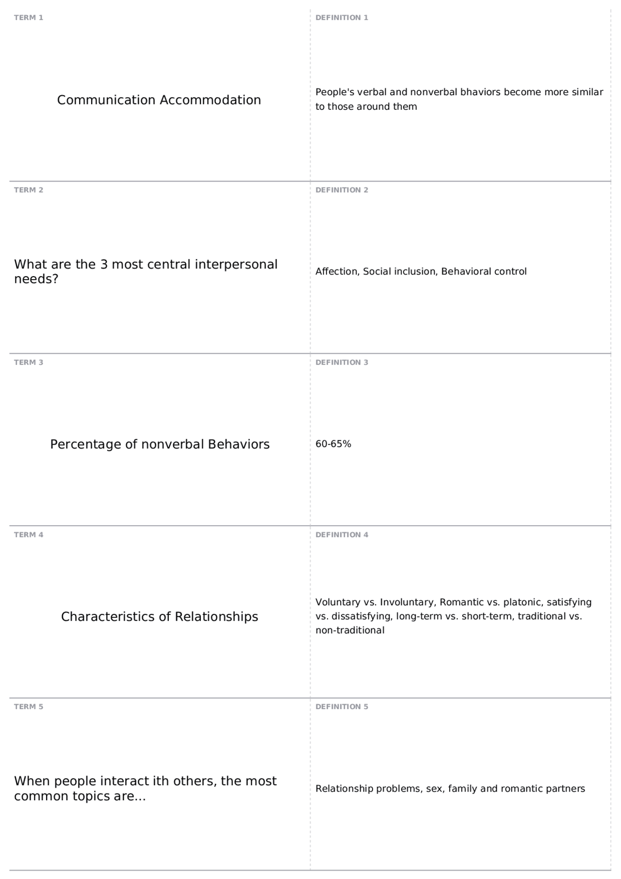 Chapter 1 | COMM 3200 - Interpersonal Communication - Docsity