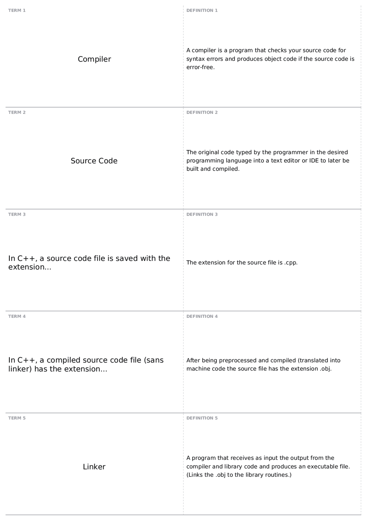 Chapters 1-3 Flash Cards | ITCS 1212 - Intro to Computer Science - Docsity