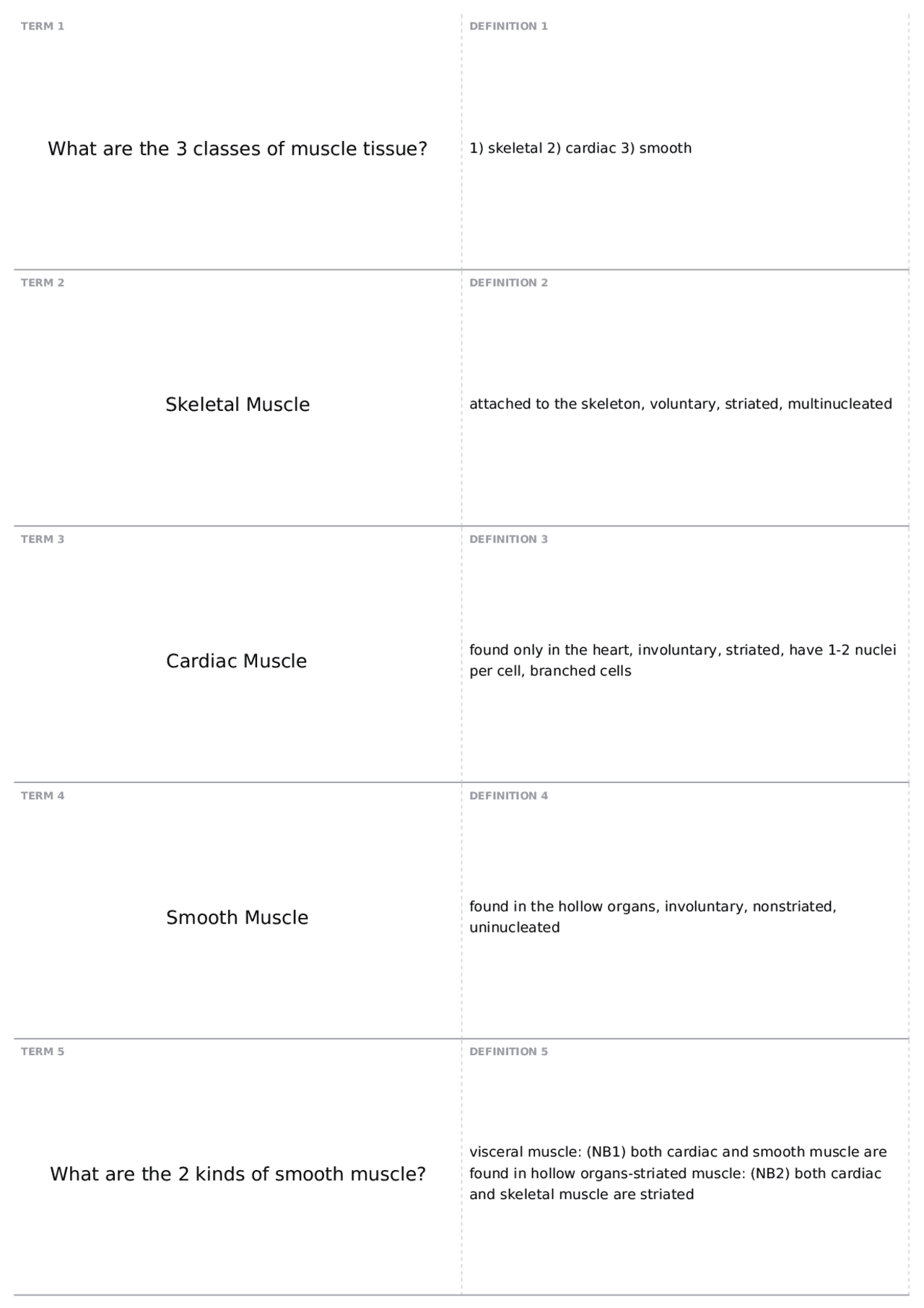 Chapter 11 | ZOO 3713 - Comparative Vertebrate Anatomy | Quizzes ...