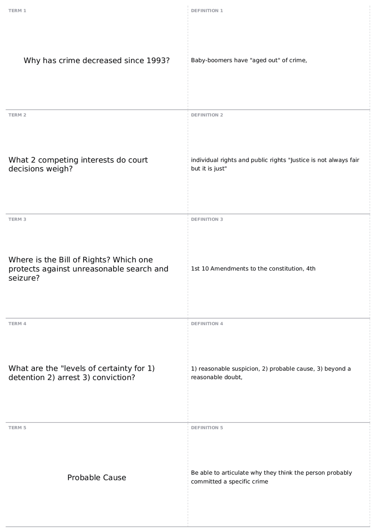 Exam 1 Flashcards | SOC 190 - Honors Introduction to Criminal Justice ...