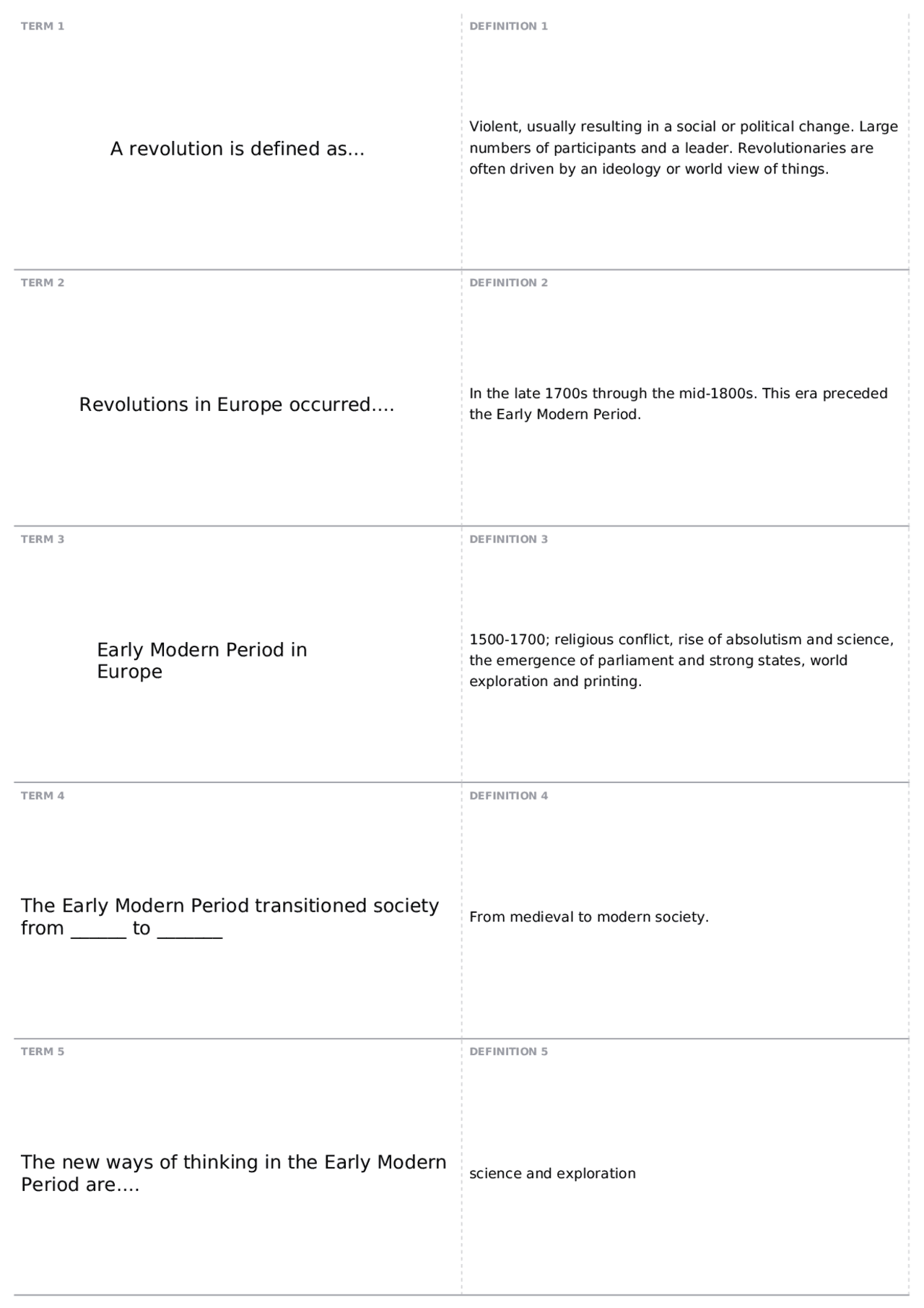 The Early Modern Period: Definitions, Revolutions, and Transformations ...