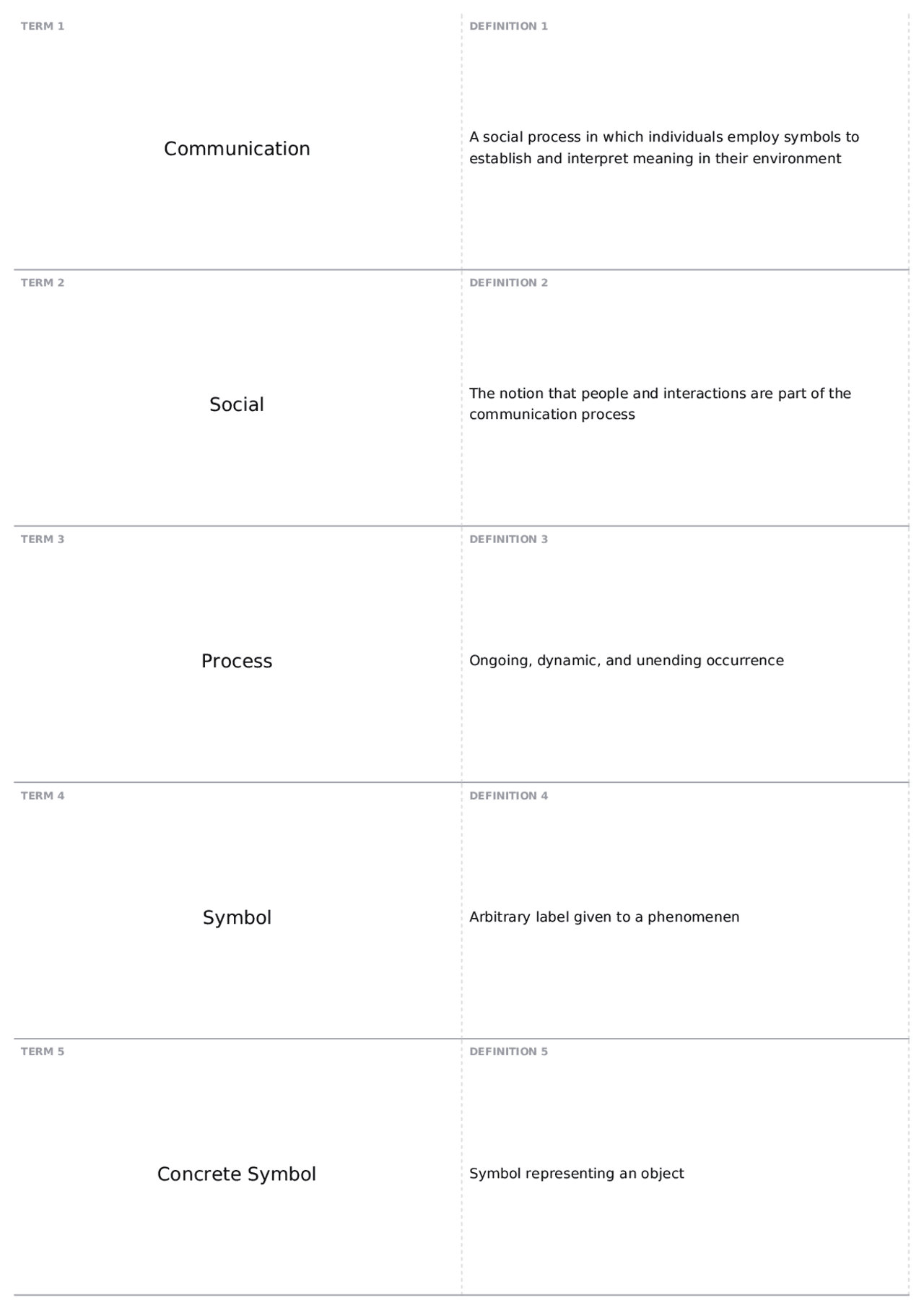 Exam 1 Vocabulary | COMM 1014 - Intro to Comm Studies - Docsity