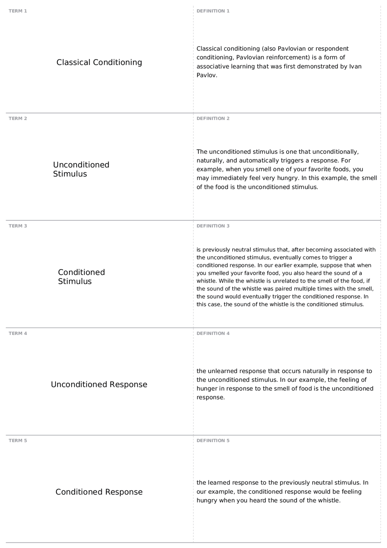 Classical Conditioning and Sensory Processes: An Introduction | Quizzes ...