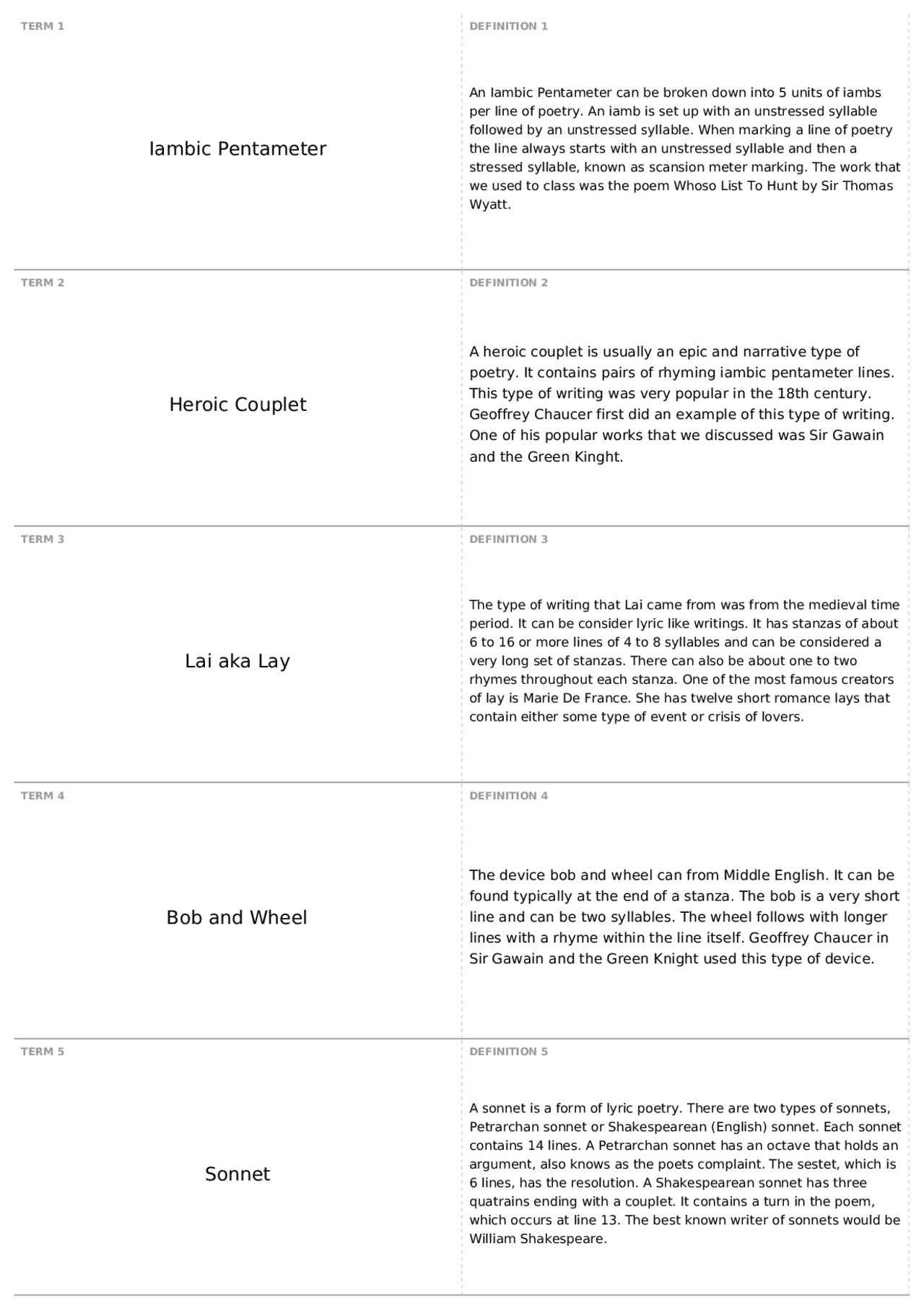 Poetic Terms: Iambic Pentameter, Heroic Couplet, Lai, Sonnet, Blank ...