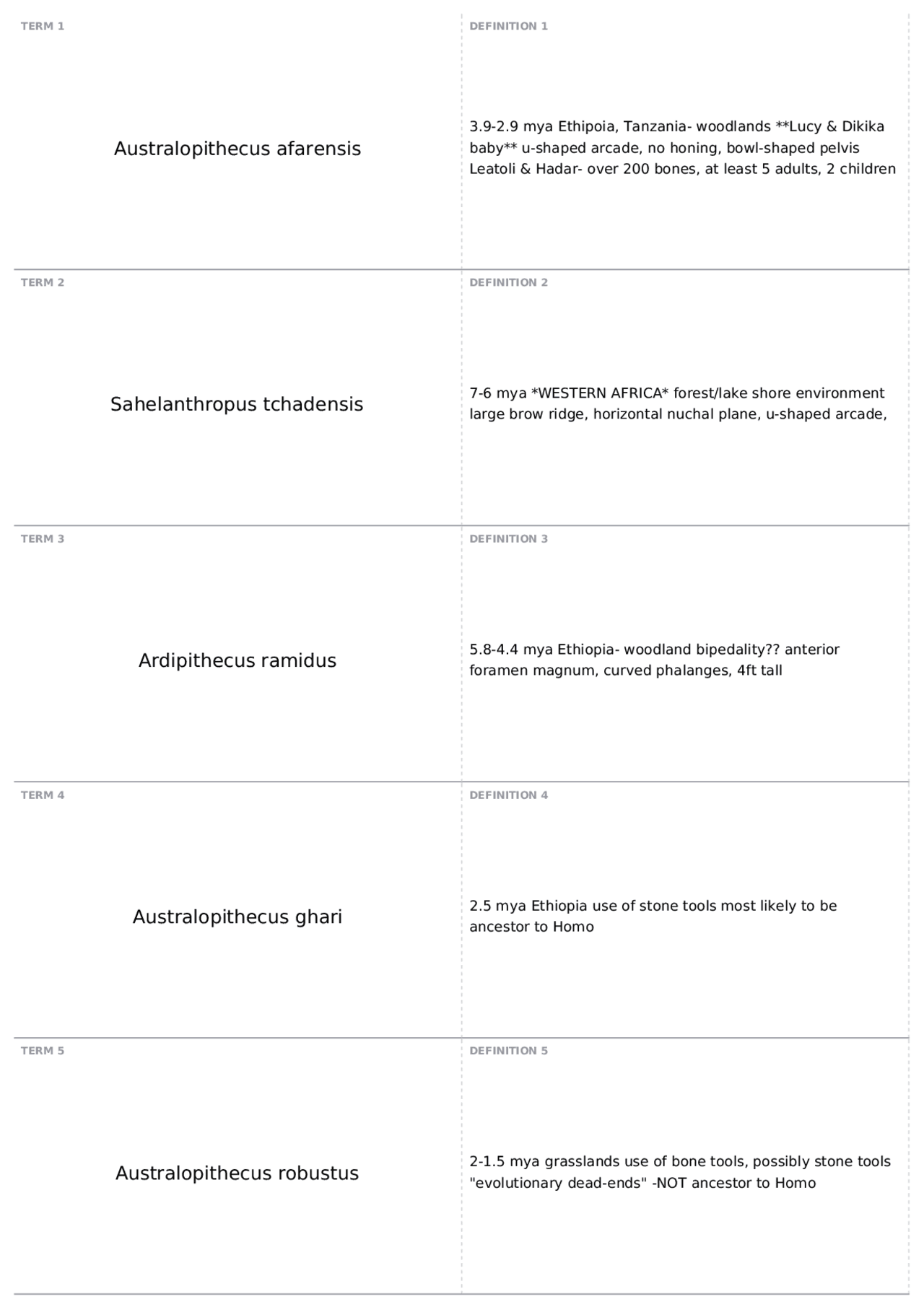 Early Hominid Evolution: A Timeline of Key Species and Discoveries ...