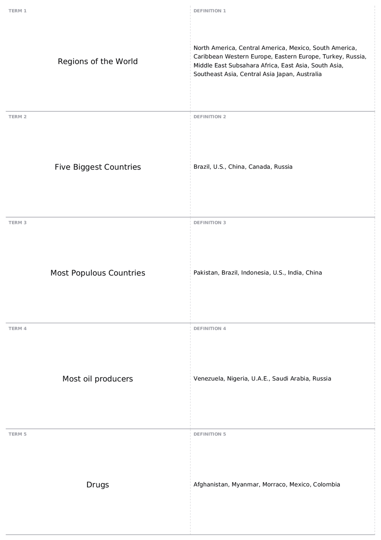 Geography and Politics: Regions of the World, Population, and ...