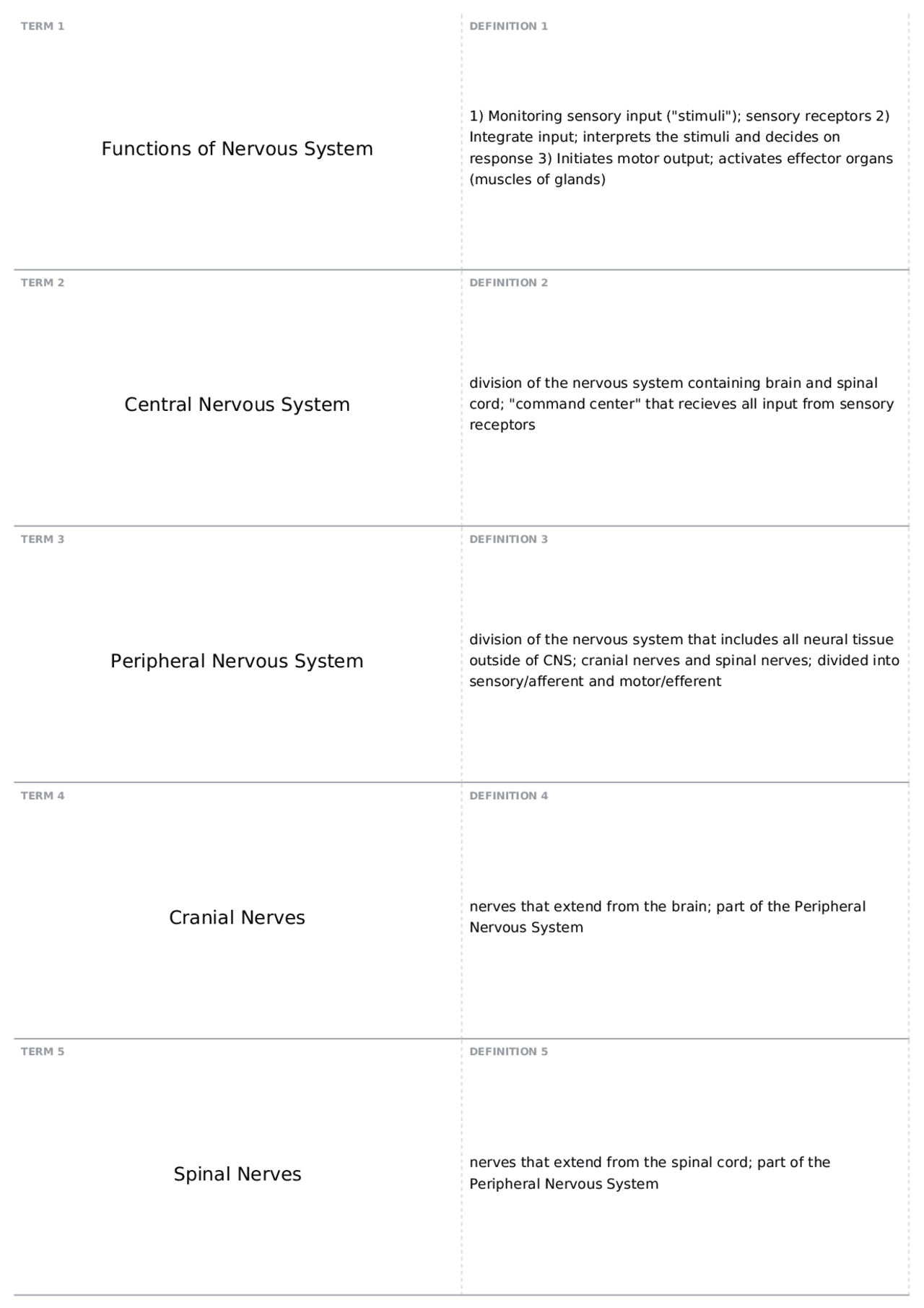 Nervous System: Anatomy & Function of Central, Peripheral, Somatic, and ...