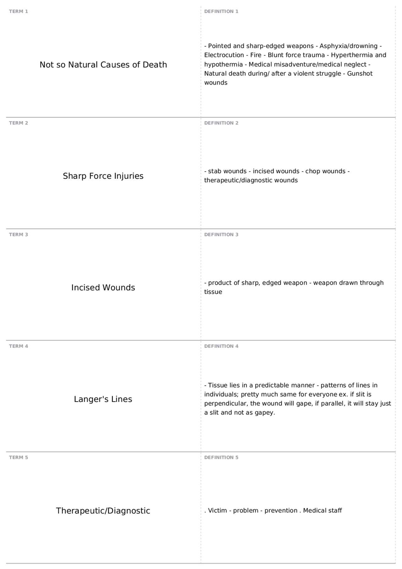 Causes of Death: Exam II | FORS 1390 - Survey of Forensic Science - Docsity