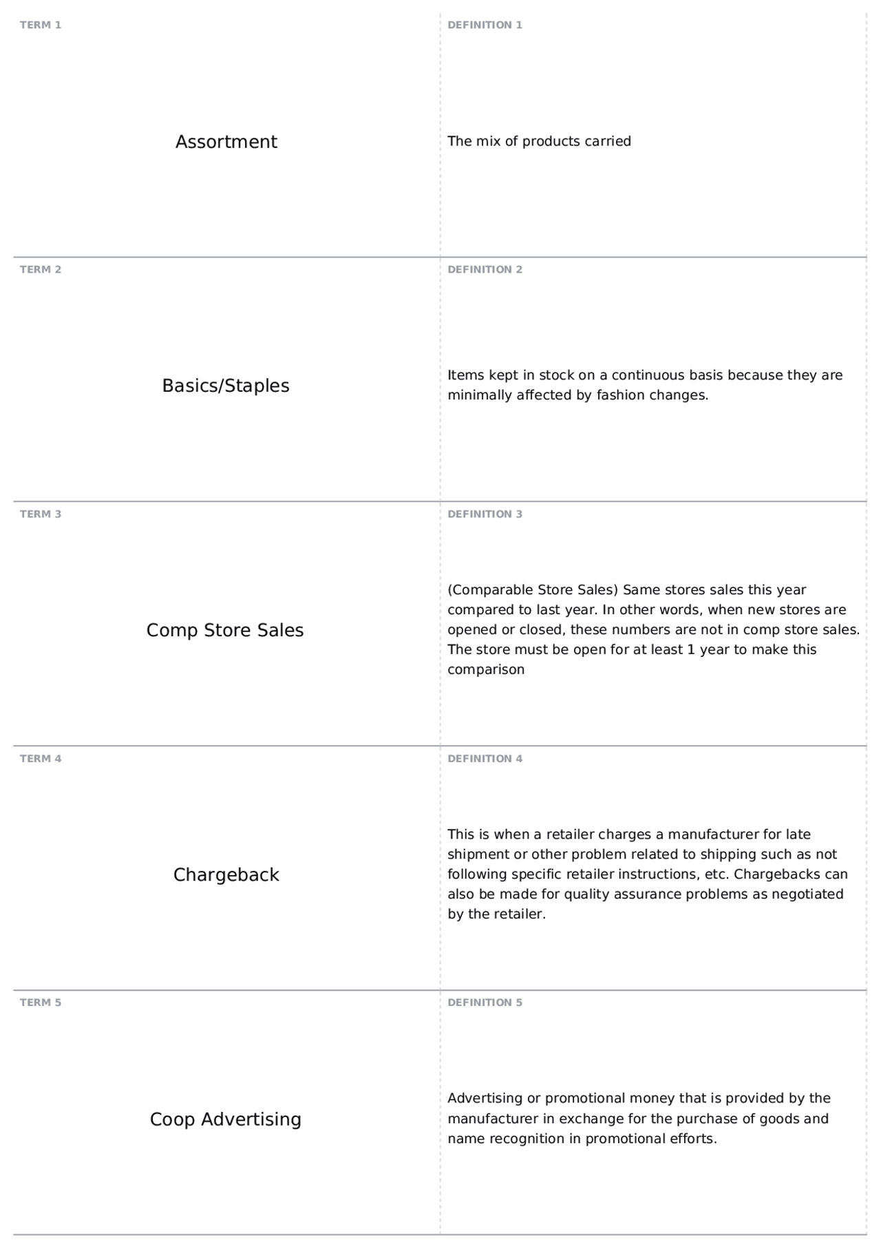 Retail & Merchandising Terms | AMID-R 100 - INTRODUCTION TO RETAIL ...