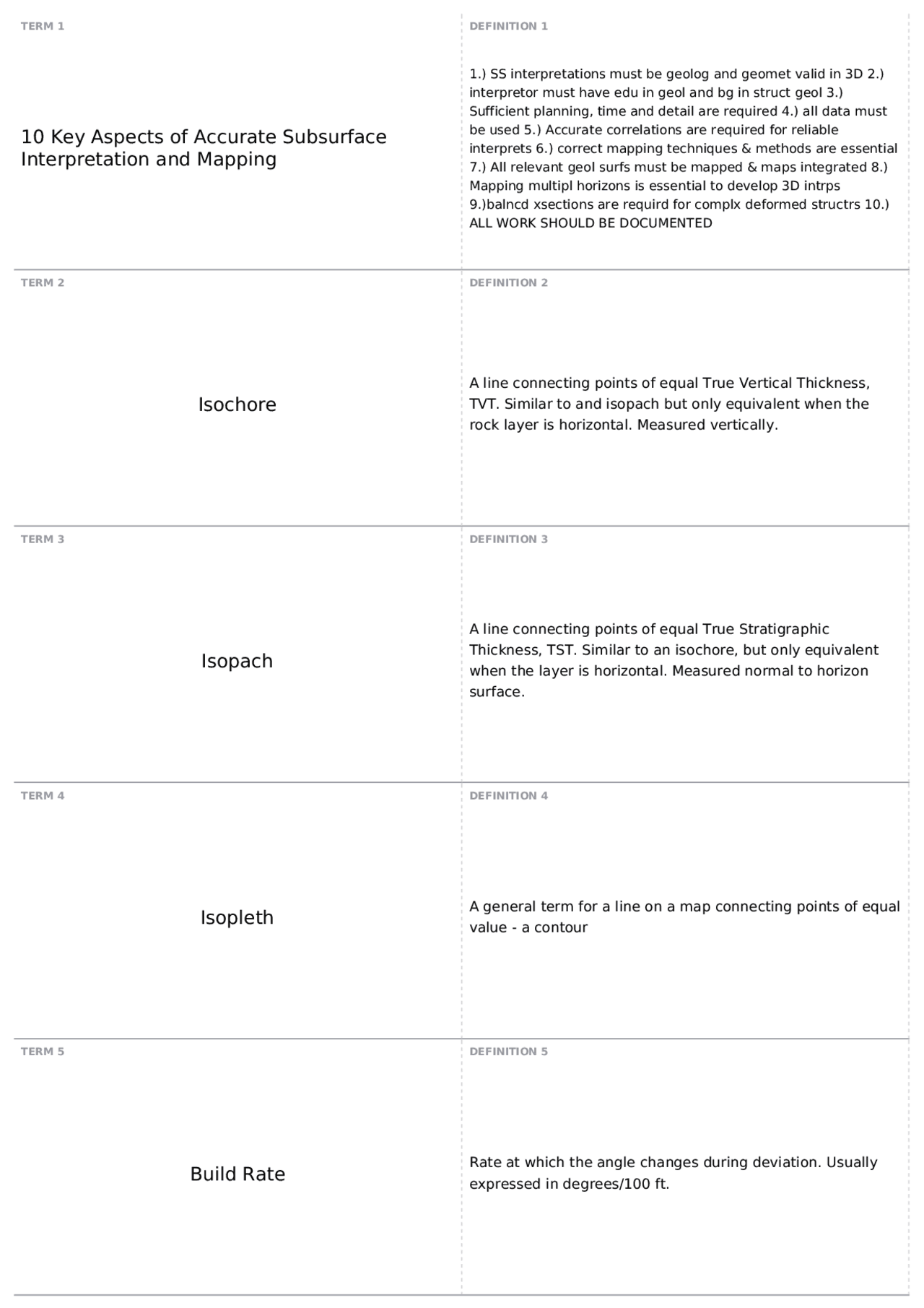 Chapter 3 4 Geol 4165 Subsurface Geol Docsity