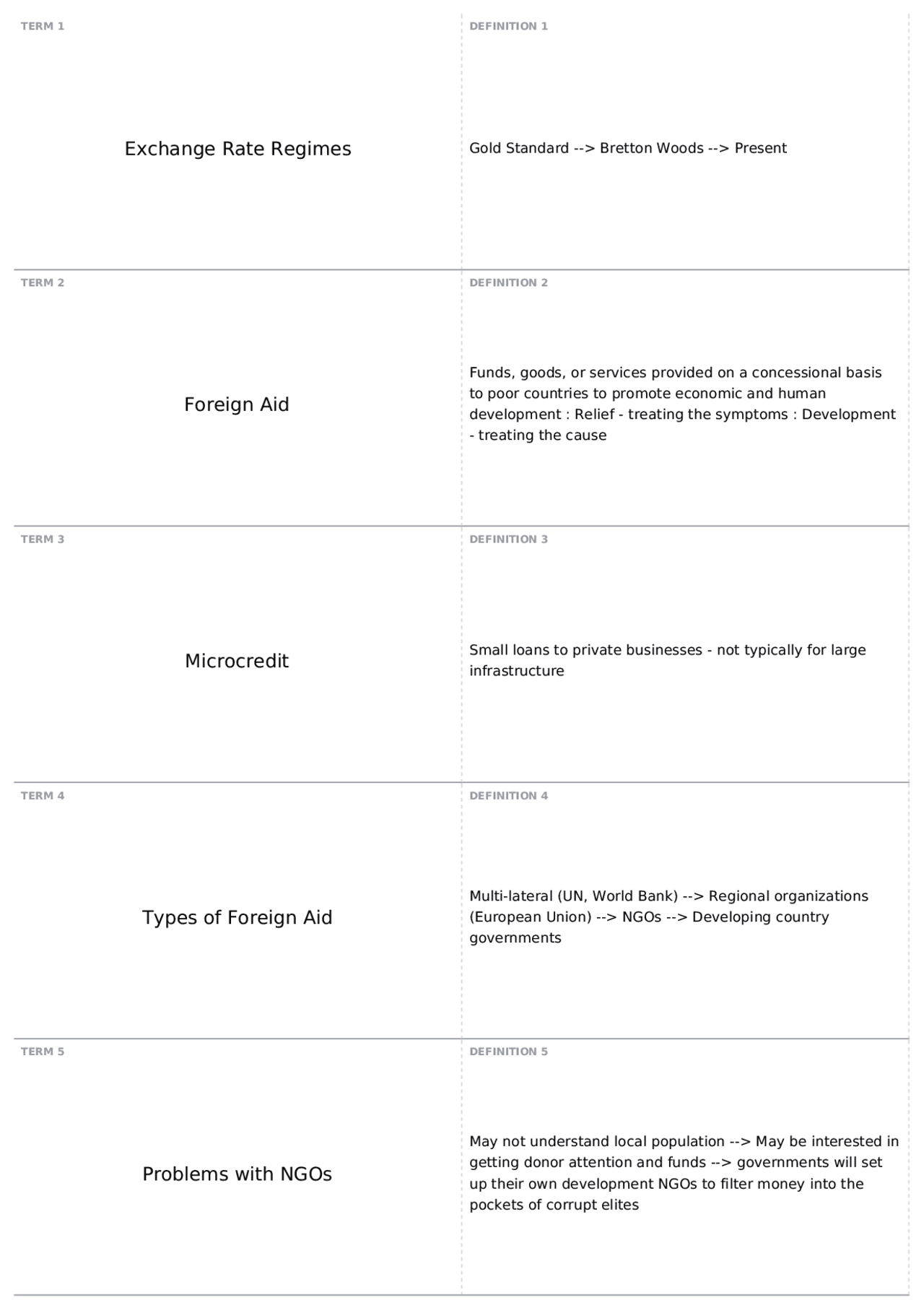 International Economics and Development: Exchange Rates, Aid, and Human ...