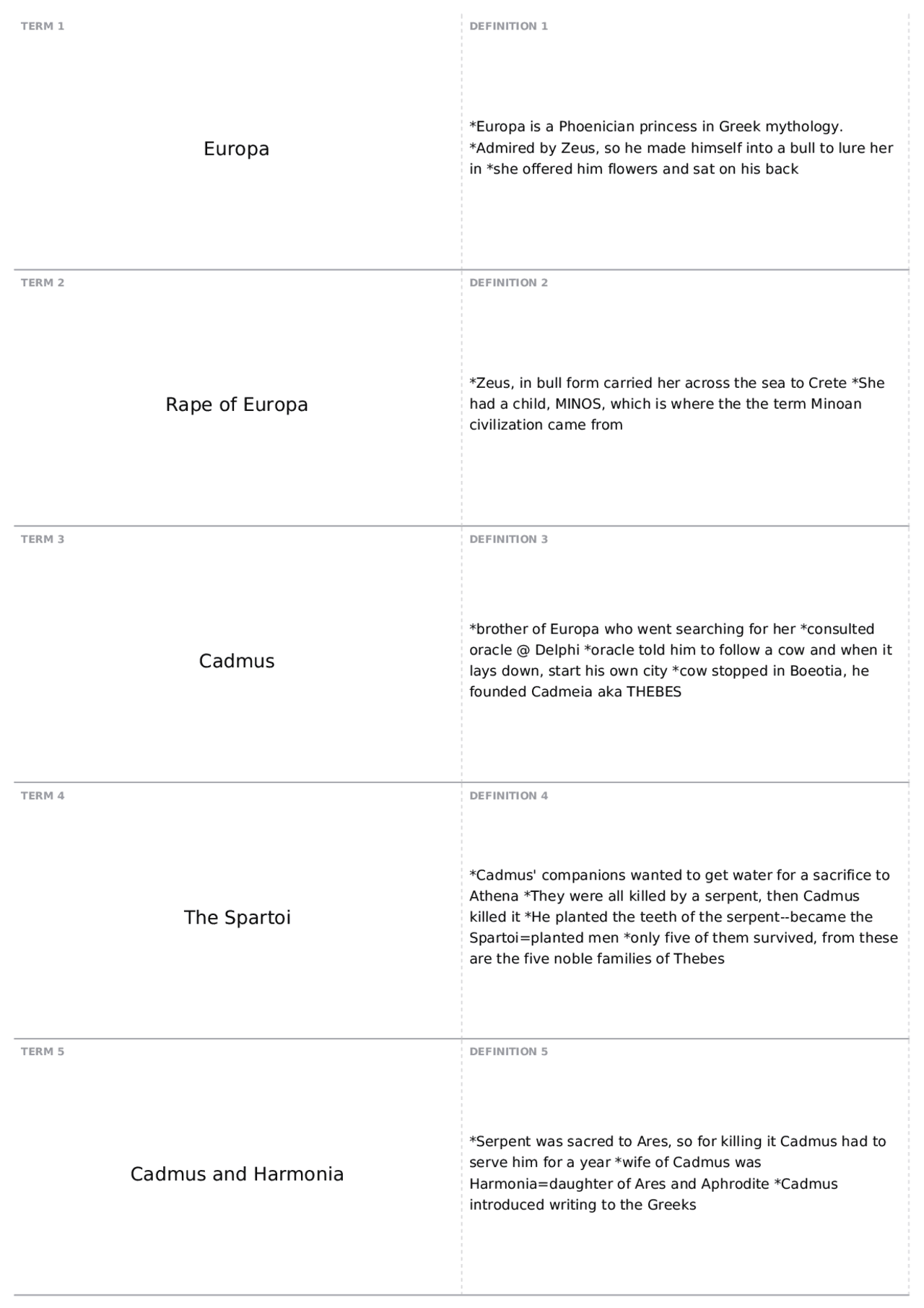 Mythology of Ancient Greece: The Legendary Rulers of Thebes and Troy ...