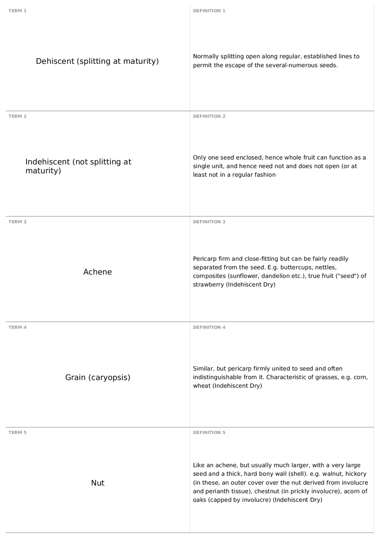 Lab Practical | BIOSC 304 - BIOLOGY OF PLANTS - Docsity