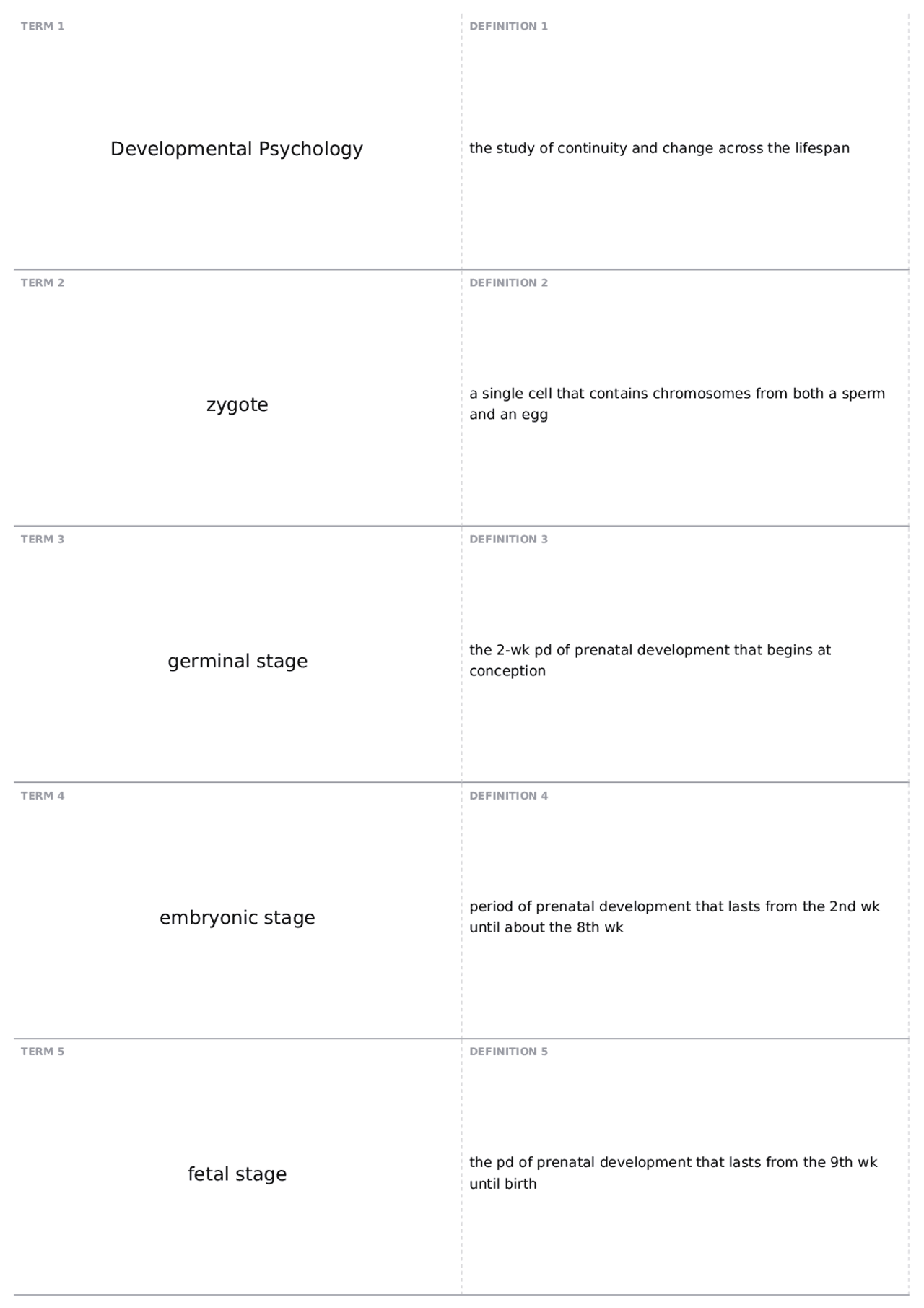 Term 1: Developmental Psychology - Key Concepts and Stages of Human ...