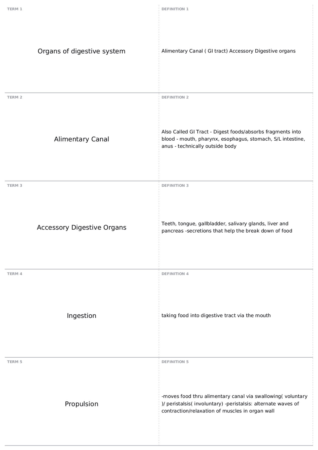 Digestive System | BIOL 2150 - Human Physiology and Anatomy | Quizzes ...